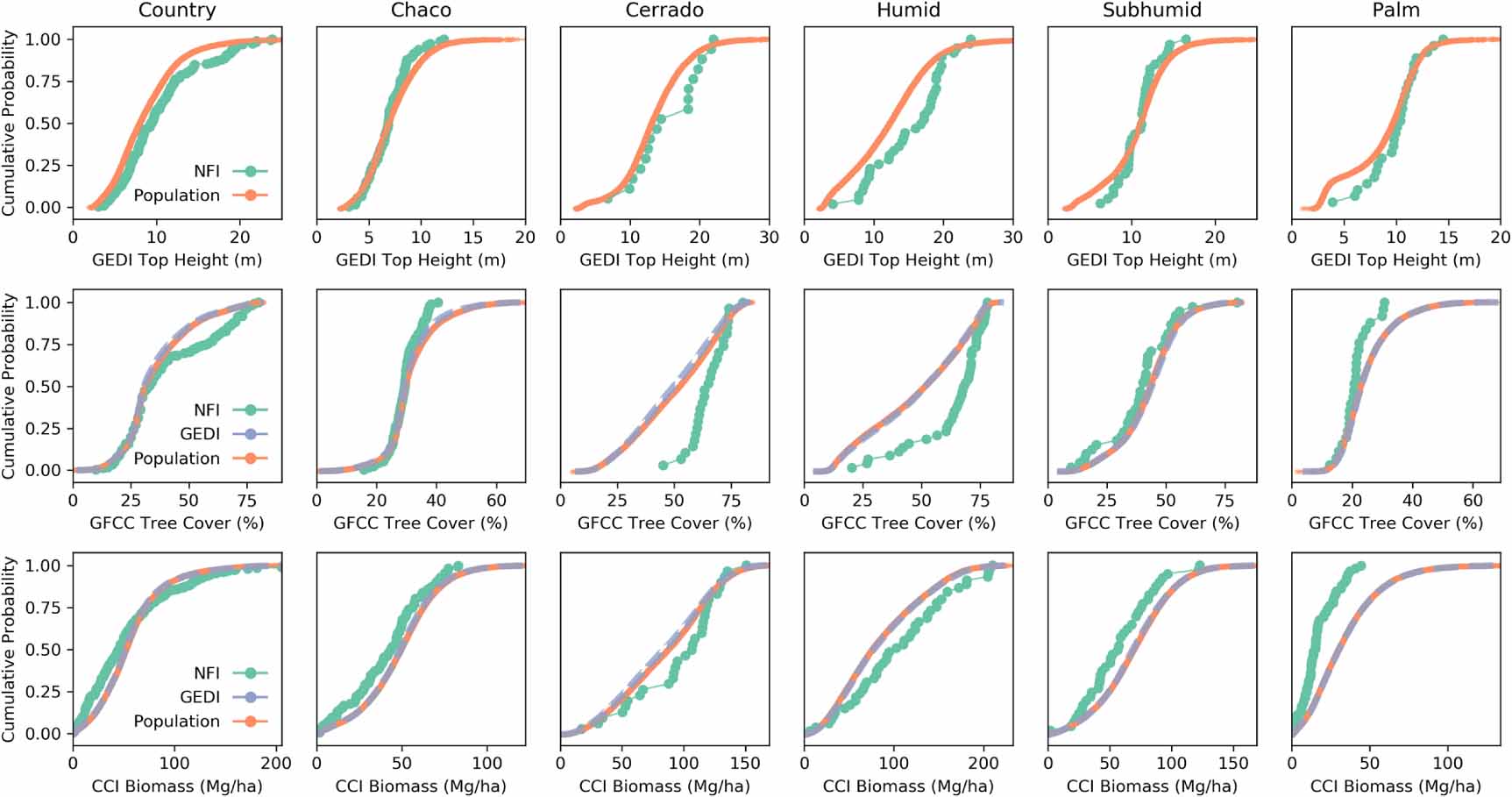 Estimating aboveground biomass density using hybrid statistical ...