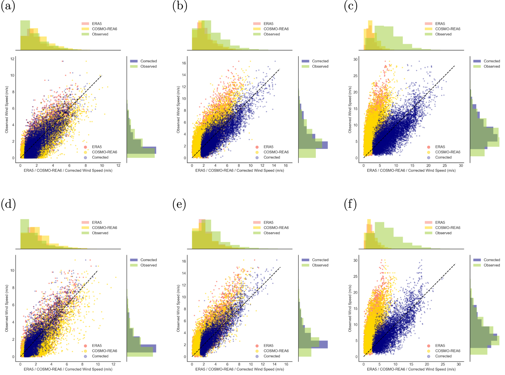 Downscaling ERA5 wind speed data: a machine learning approach ...