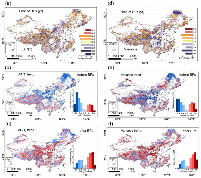 Changes and influencing factors of ecosystem resilience in China ...