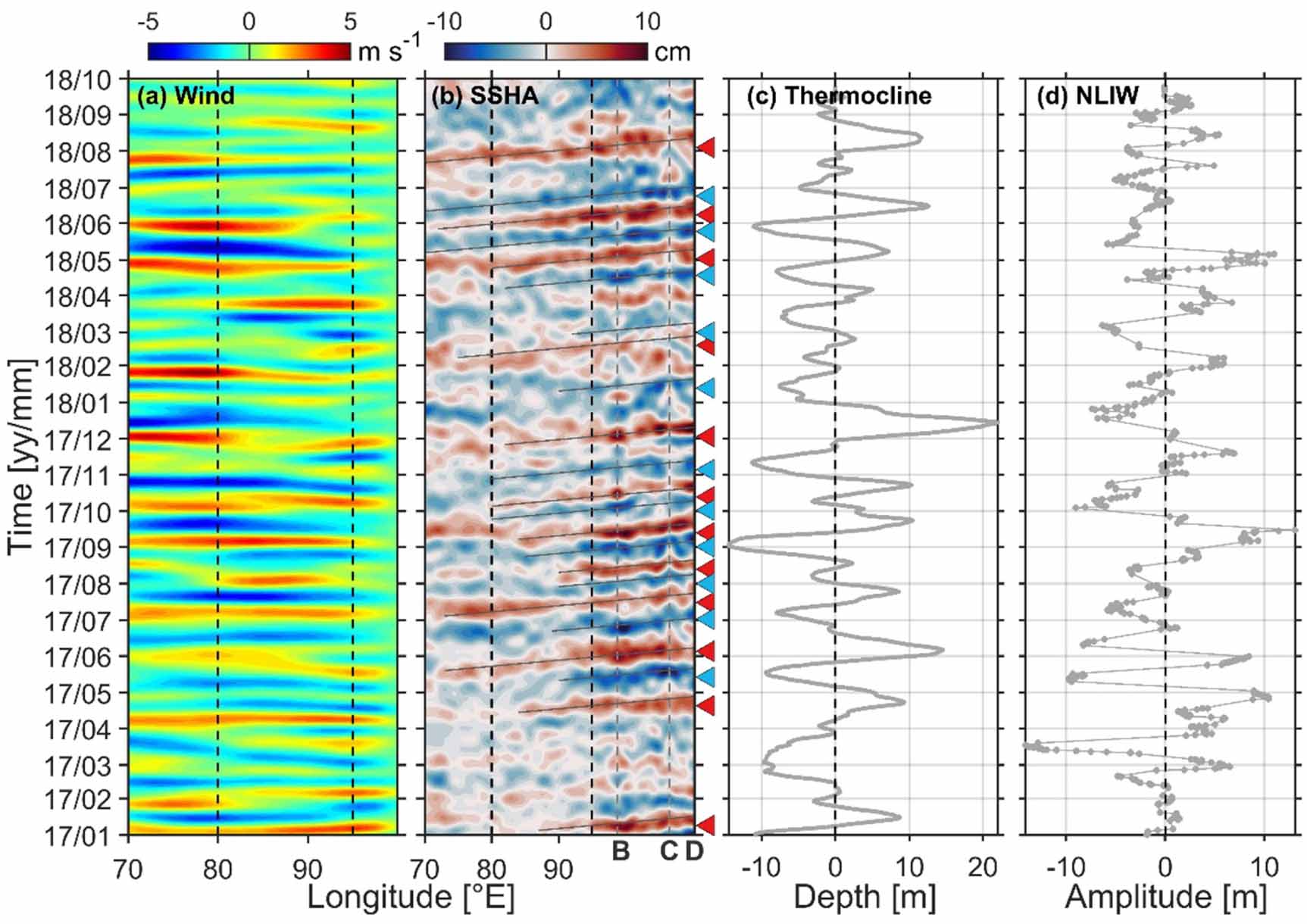 Kelvin waves from the equatorial Indian Ocean modulate the nonlinear ...
