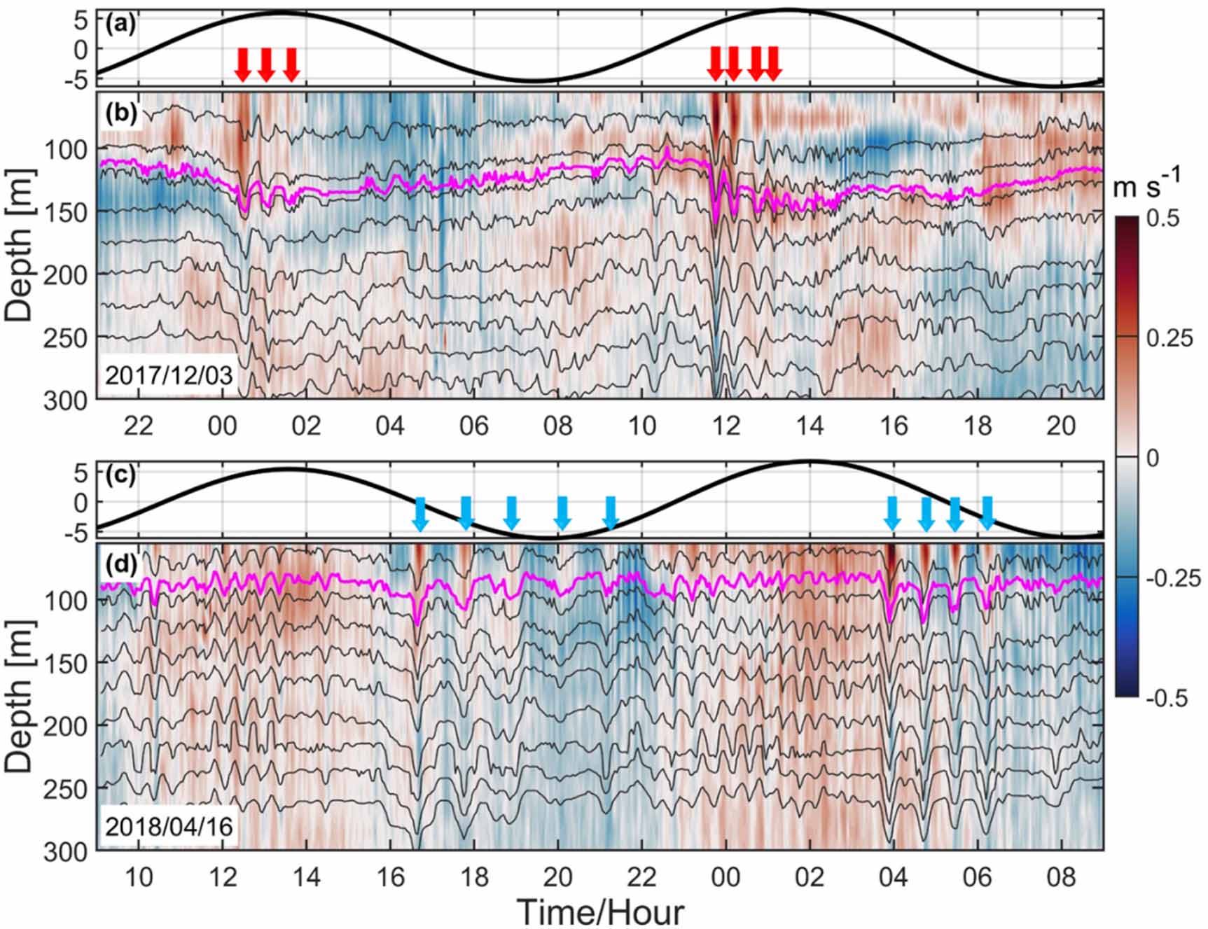 Kelvin waves from the equatorial Indian Ocean modulate the nonlinear ...