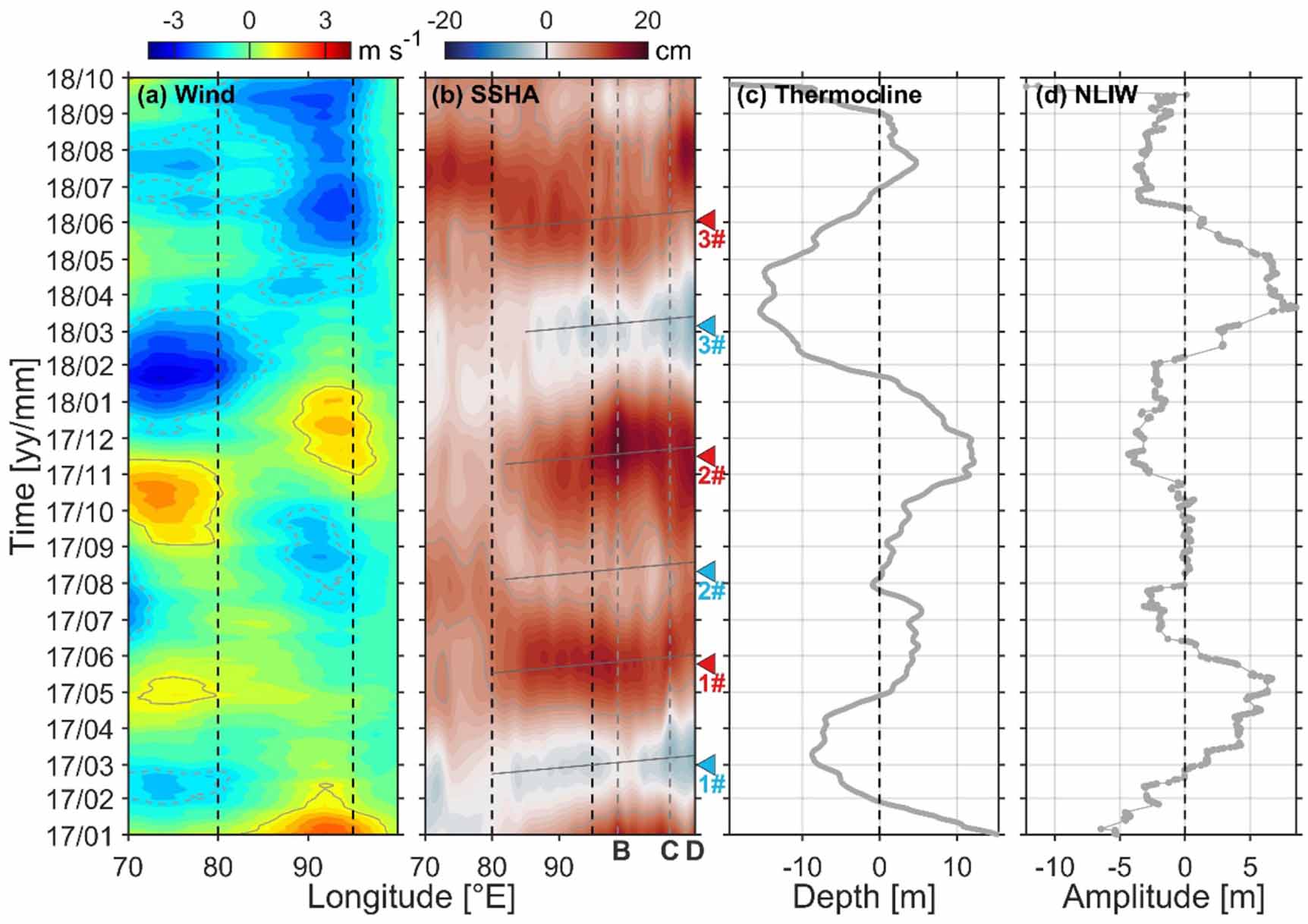 Kelvin waves from the equatorial Indian Ocean modulate the nonlinear ...