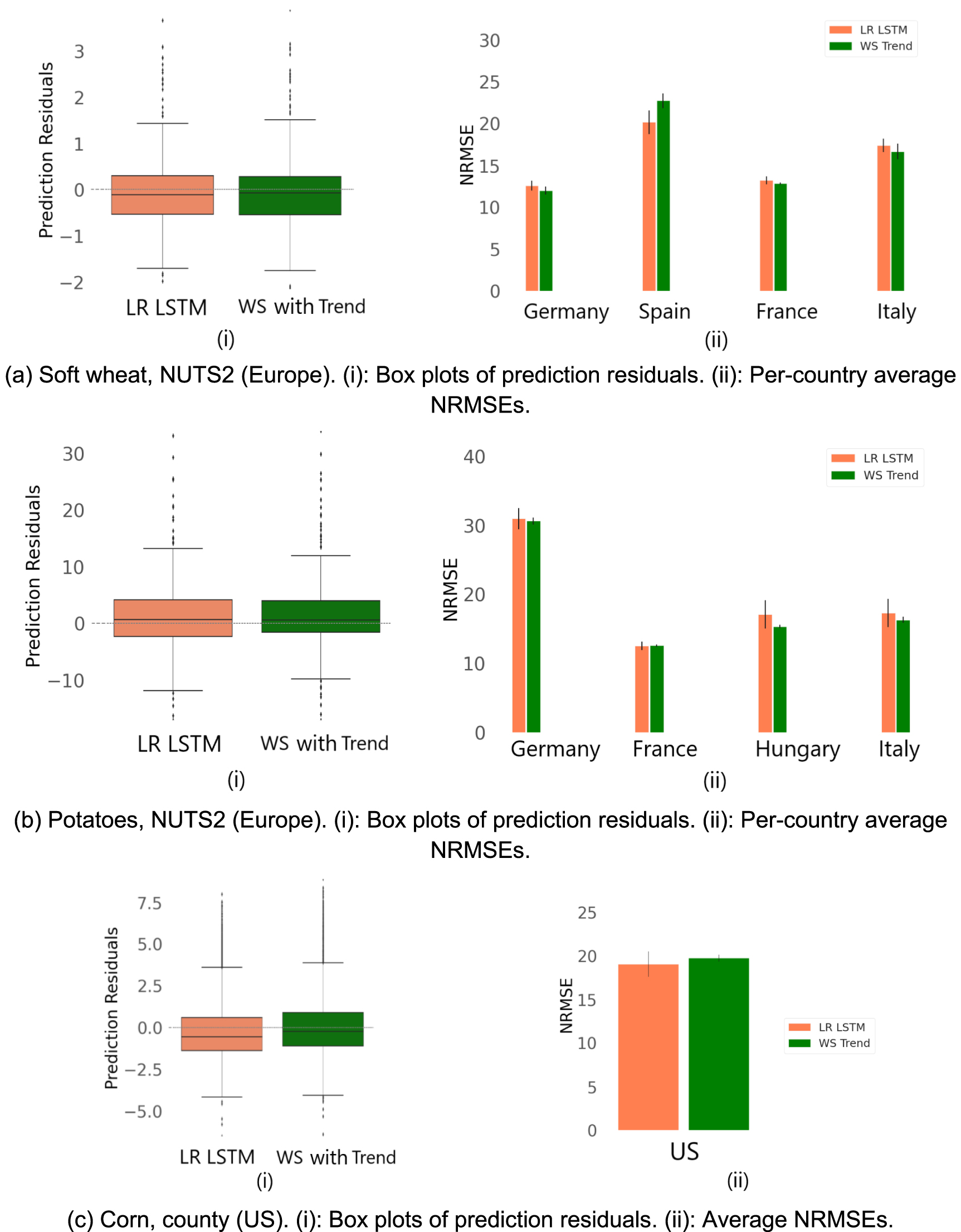 A weakly supervised framework for high-resolution crop yield forecasts - IOPscience