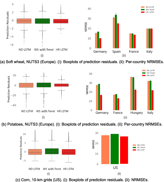 A weakly supervised framework for high-resolution crop yield forecasts - IOPscience