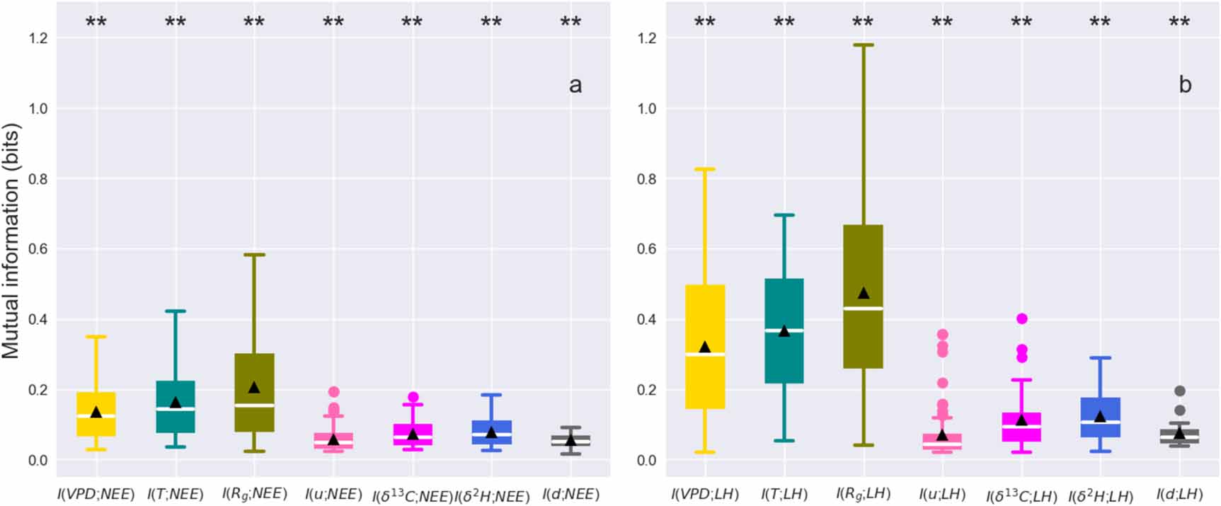 Stable isotopes contain substantial additive information about ...