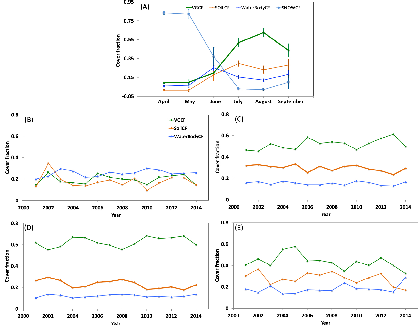 Impacts of abiotic and biotic factors on tundra productivity near ...