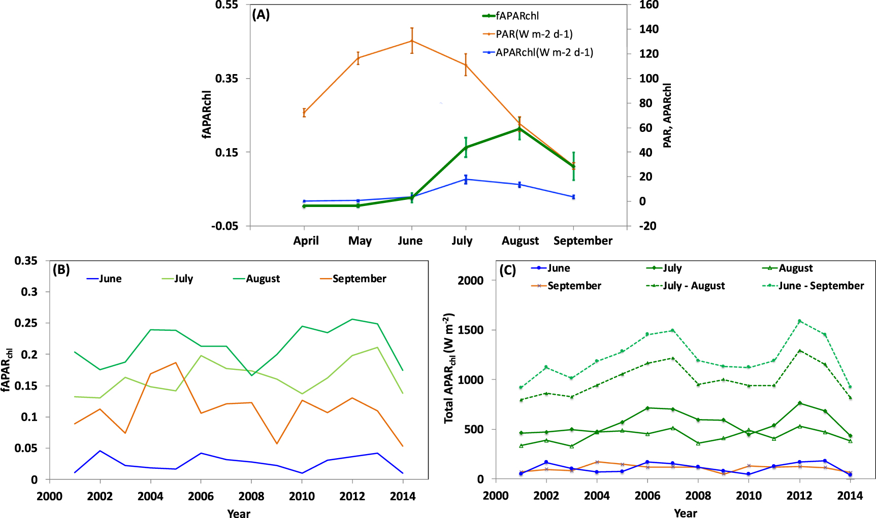 Impacts of abiotic and biotic factors on tundra productivity near ...