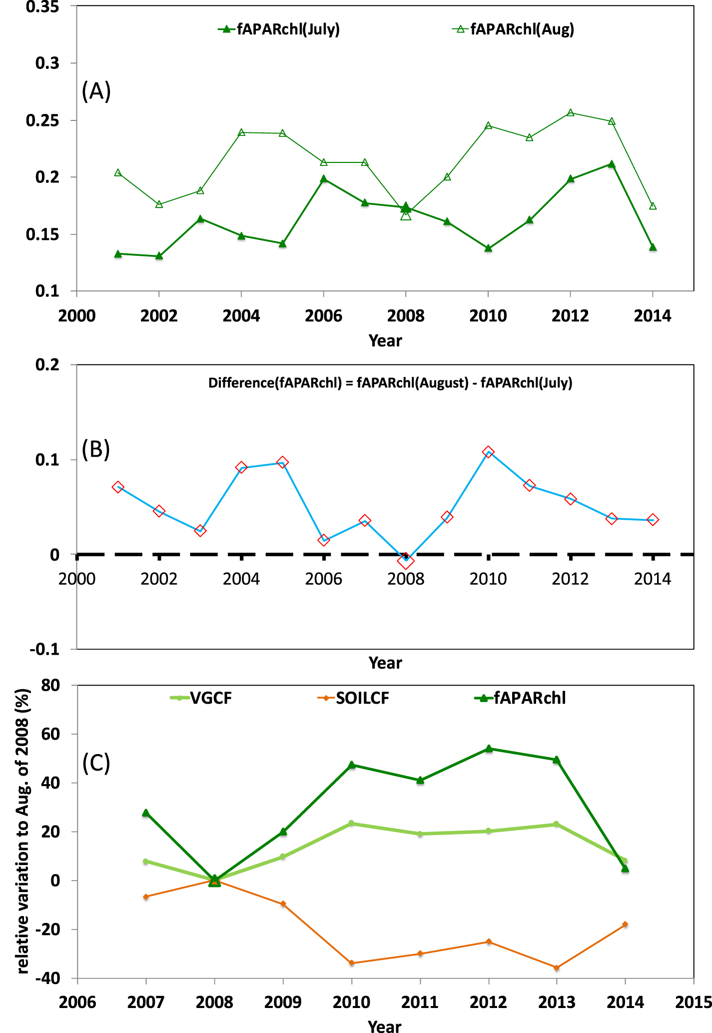 Impacts of abiotic and biotic factors on tundra productivity near ...