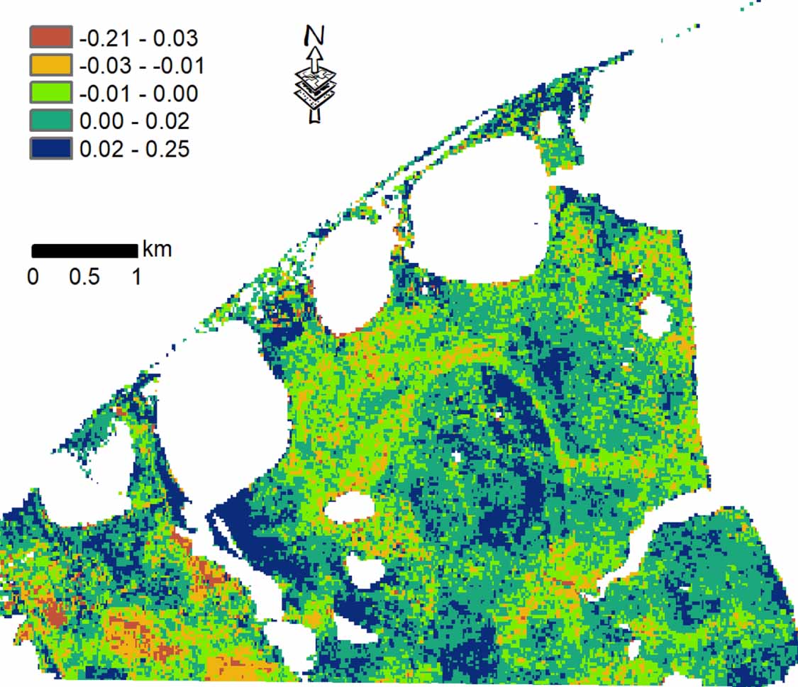 Impacts of abiotic and biotic factors on tundra productivity near ...