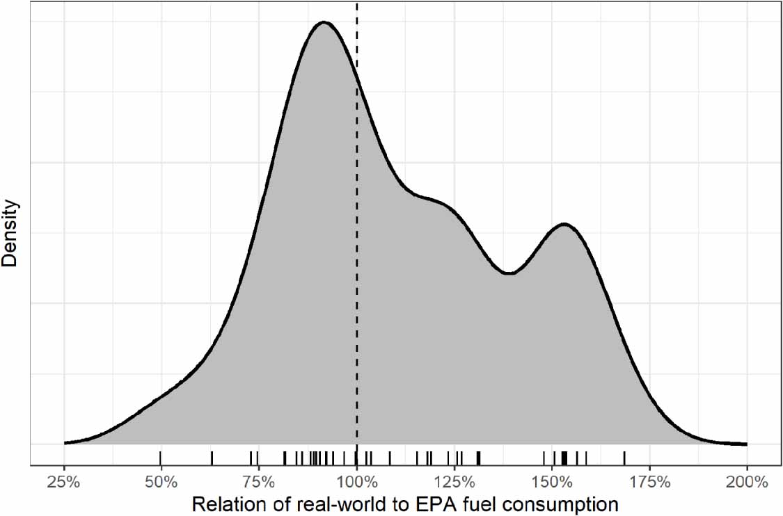 Corrigendum: From lab-to-road: real-world fuel consumption and CO2 ...