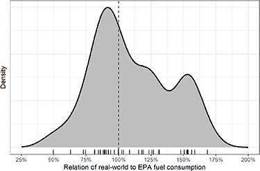 Corrigendum: From lab-to-road: real-world fuel consumption and CO2 ...