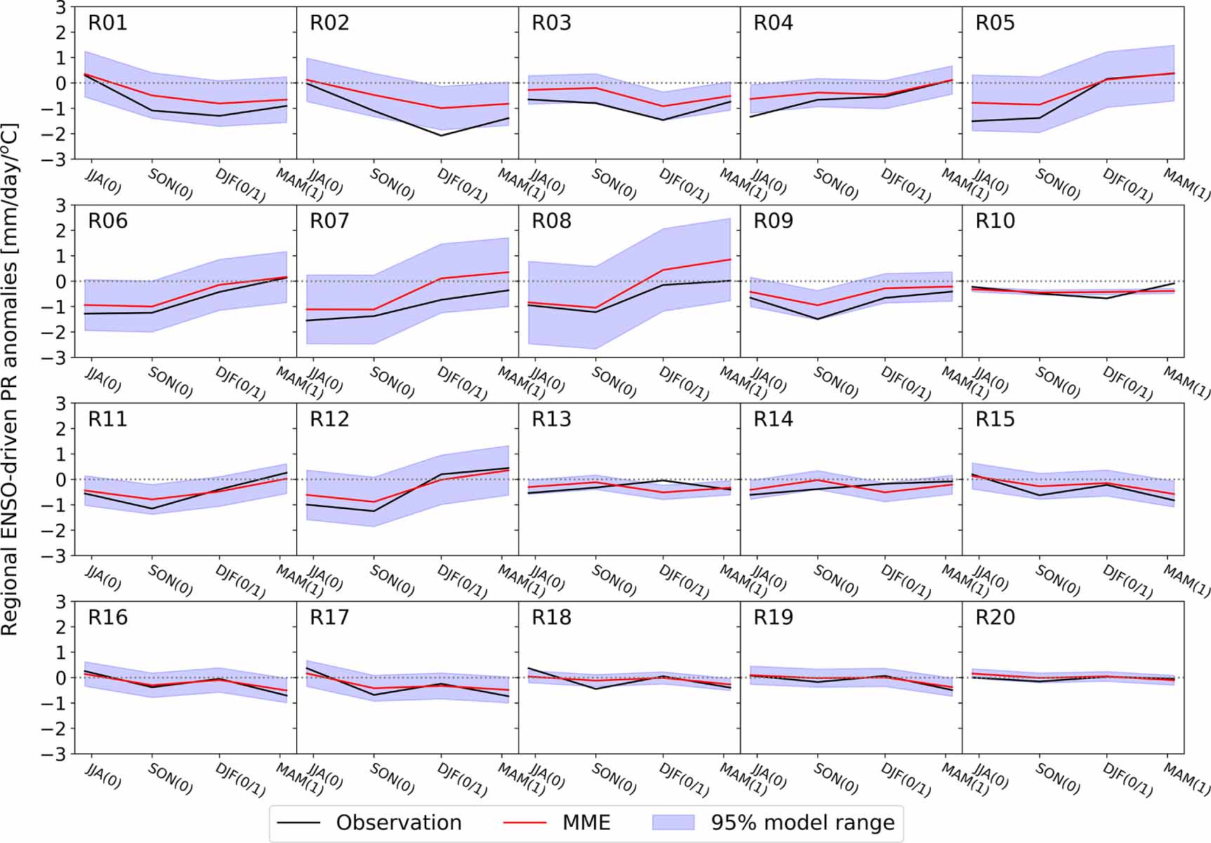 Projected ENSO teleconnection on the Southeast Asian climate under ...