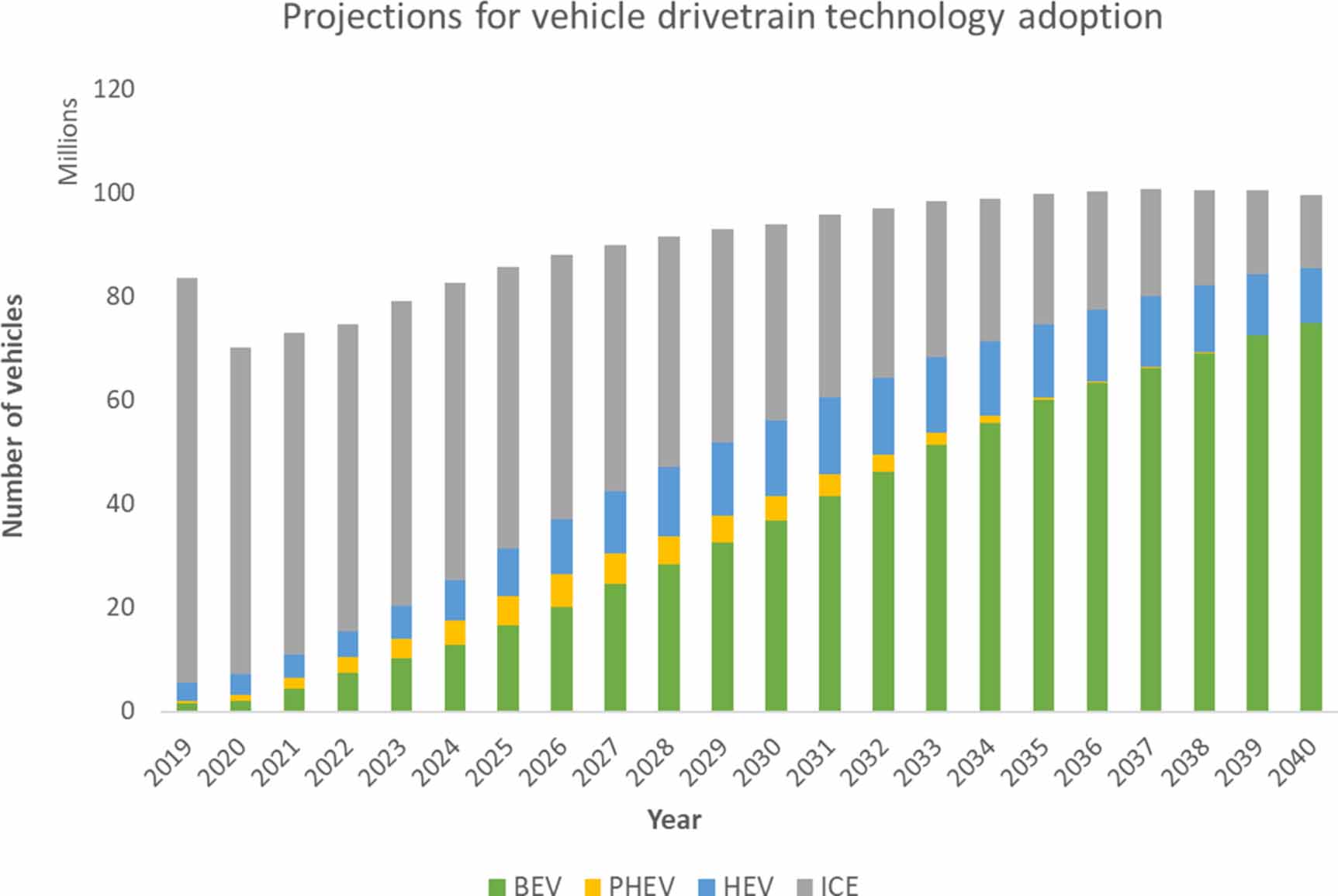 Strategies for green industrial and innovation policy–an analysis of ...