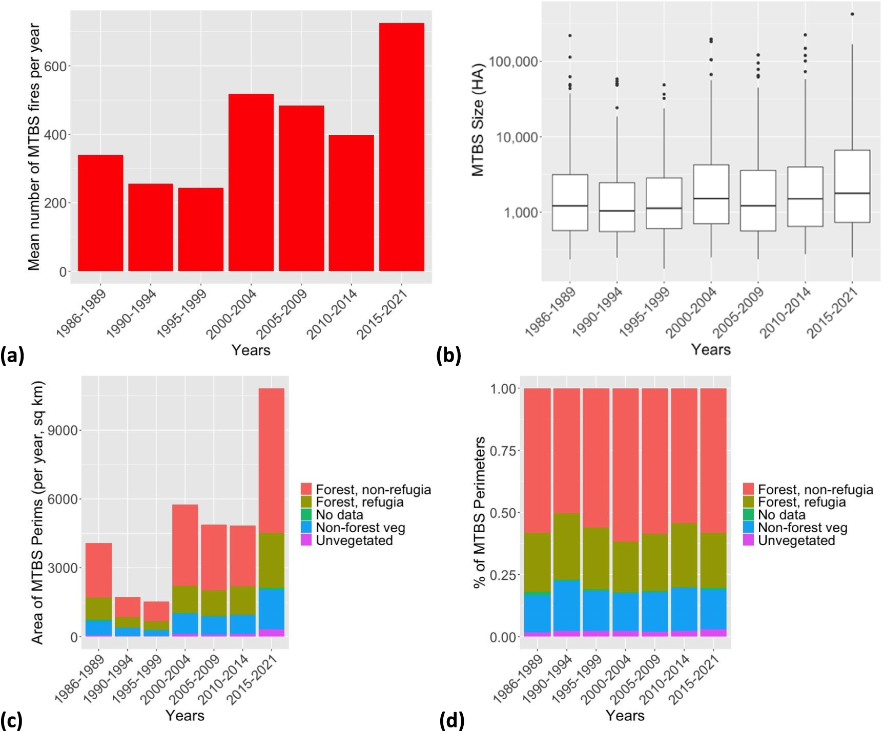 Fire refugia are robust across Western US forested ecoregions, 1986 ...