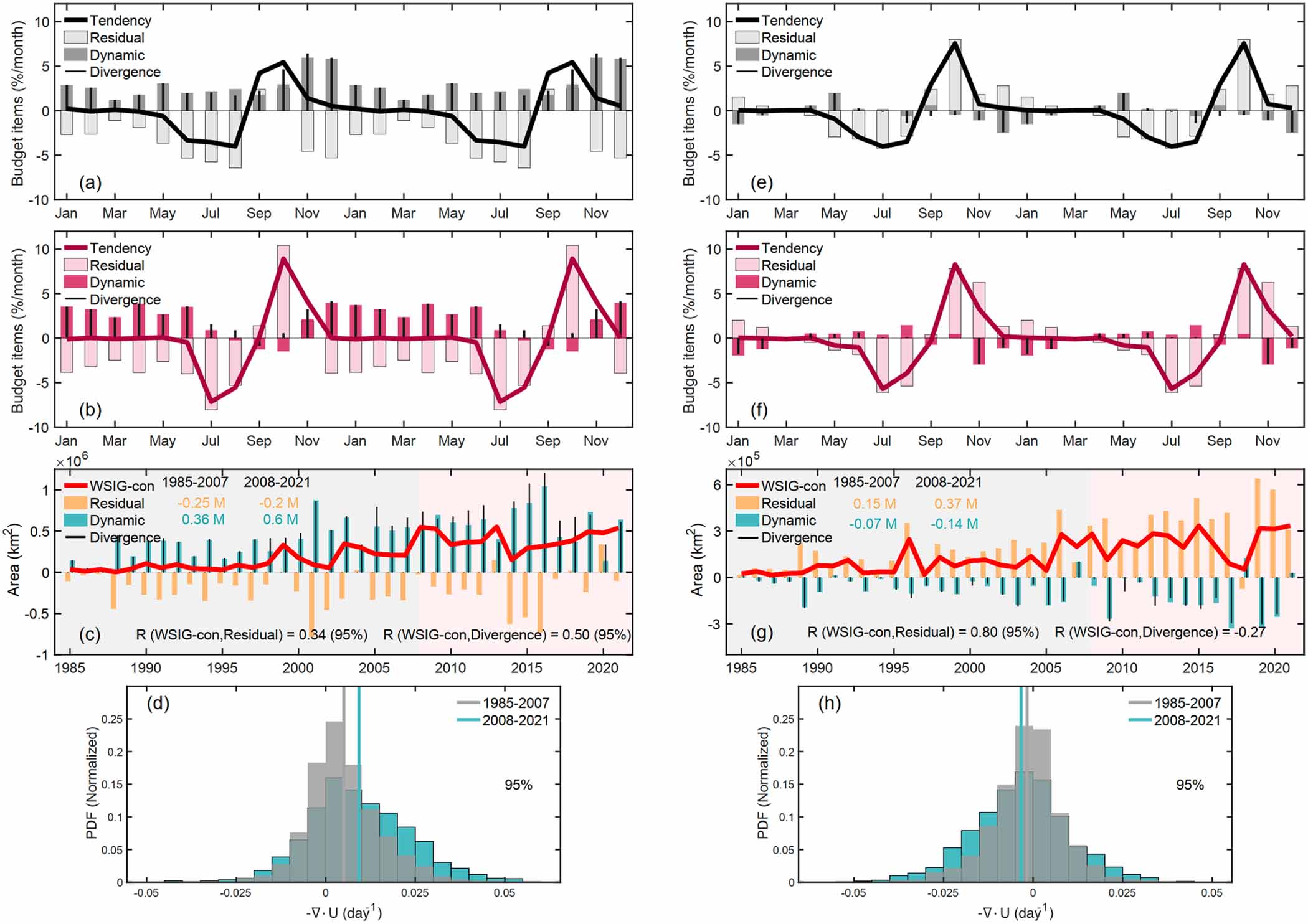 Thermodynamic and dynamic contributions to the abrupt increased winter ...