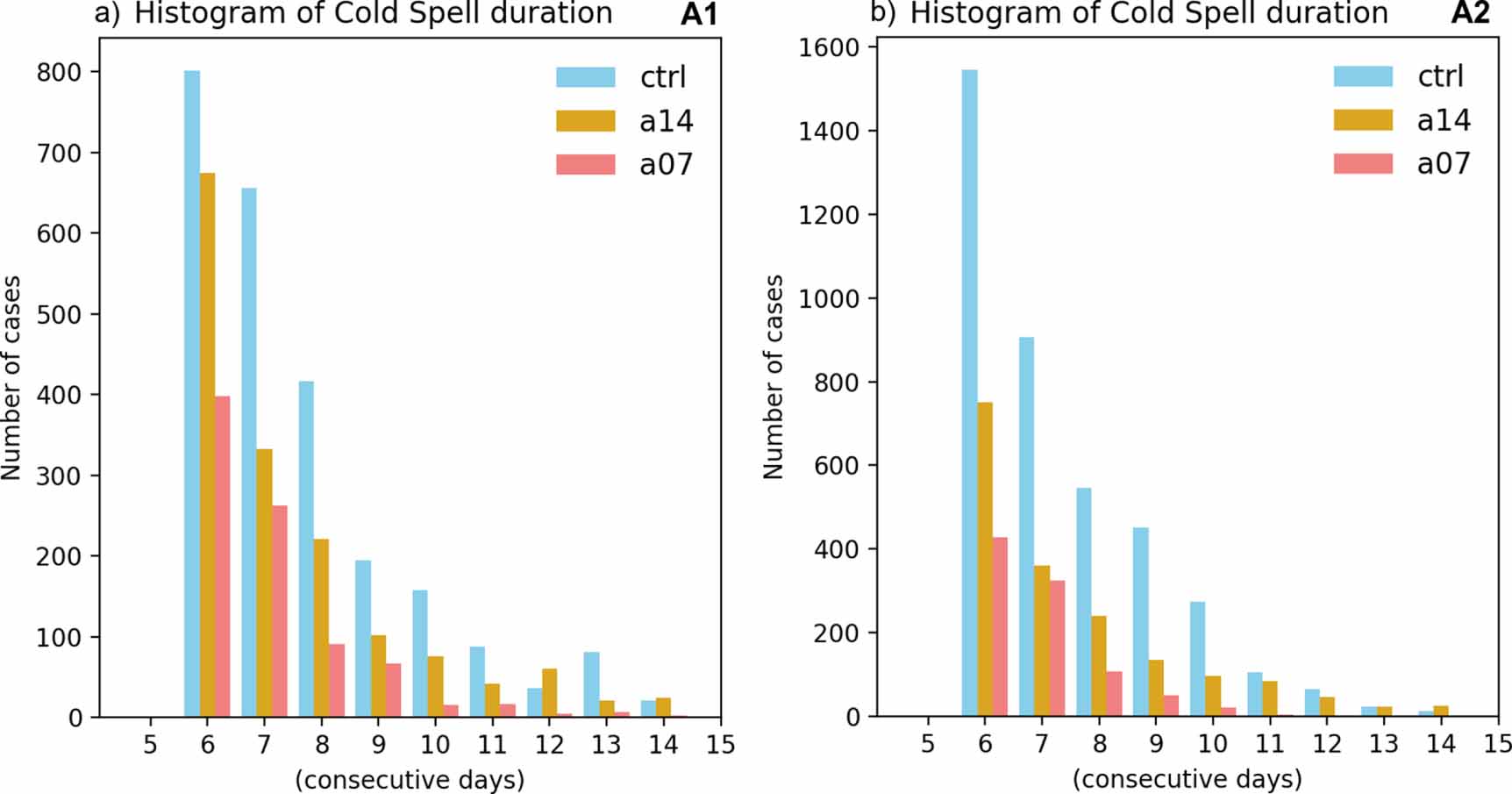 Extreme cold events in Europe under a reduced AMOC - IOPscience