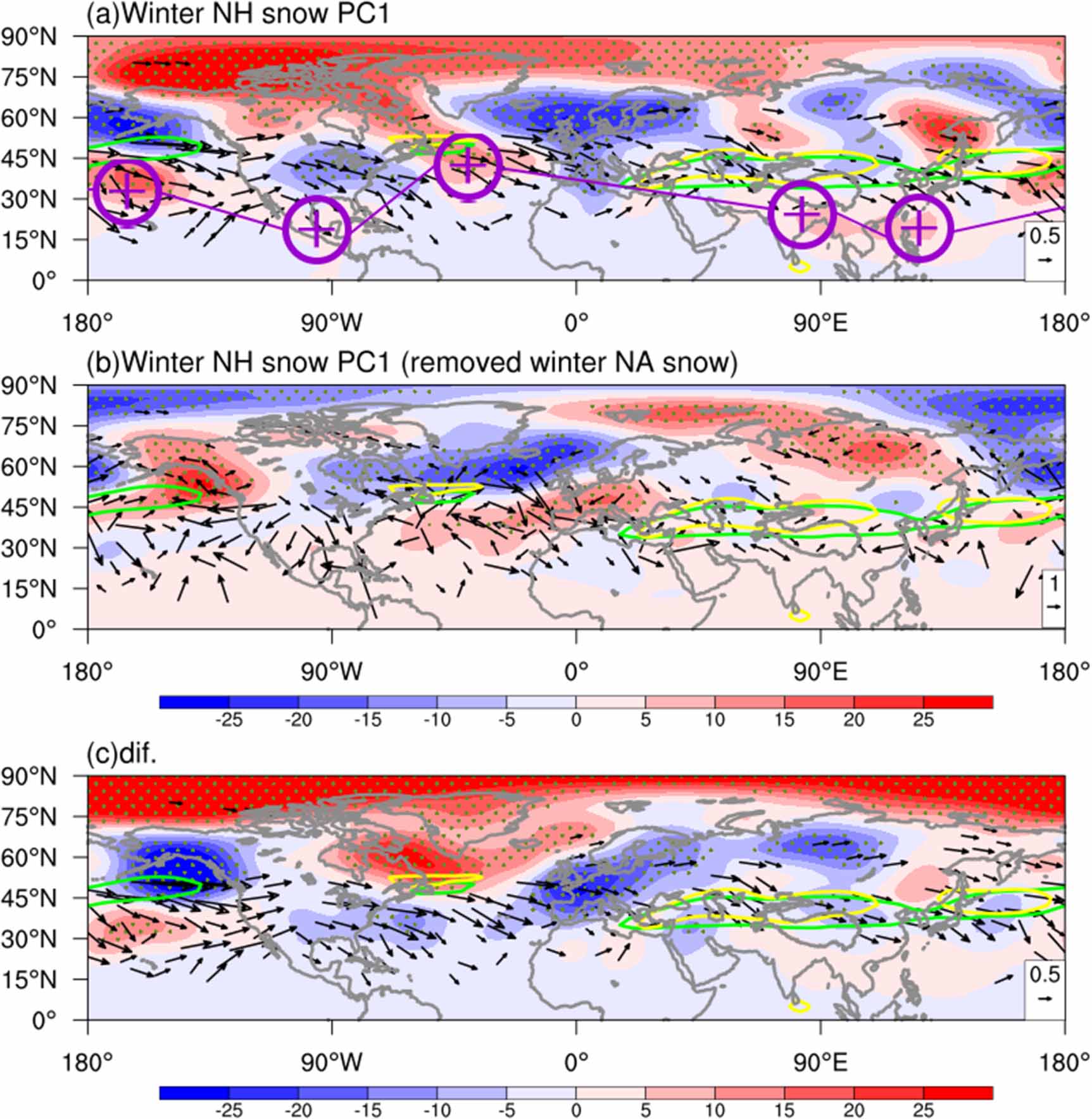 Synergistic impacts of wintertime regional snow anomalies in the ...