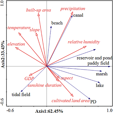 Simulation of wetland distribution in the Yellow River Basin based on ...