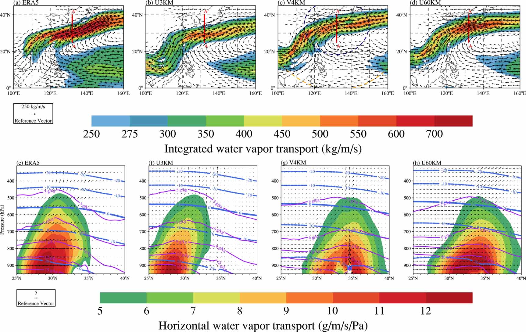 Global convection-permitting model improves subseasonal forecast of ...