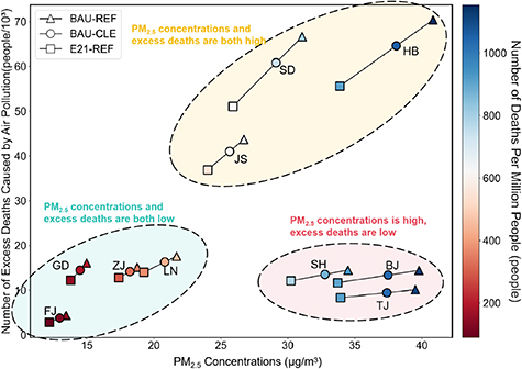 Health equity and synergistic abatement strategies of carbon dioxide ...