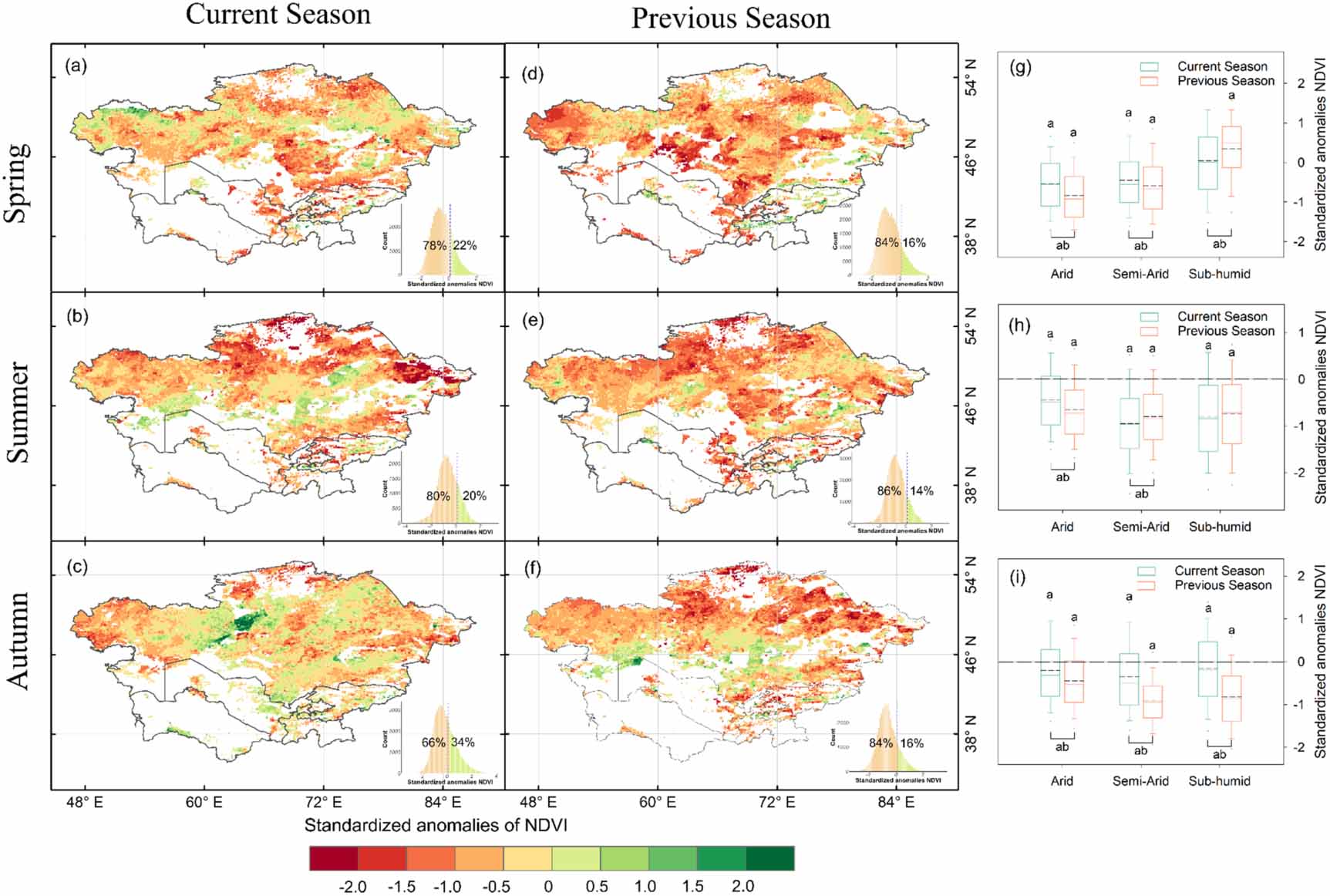 Divergent impacts of seasonal precipitation deficiency on grassland ...
