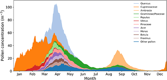 From trees to rain: enhancement of cloud glaciation and precipitation ...