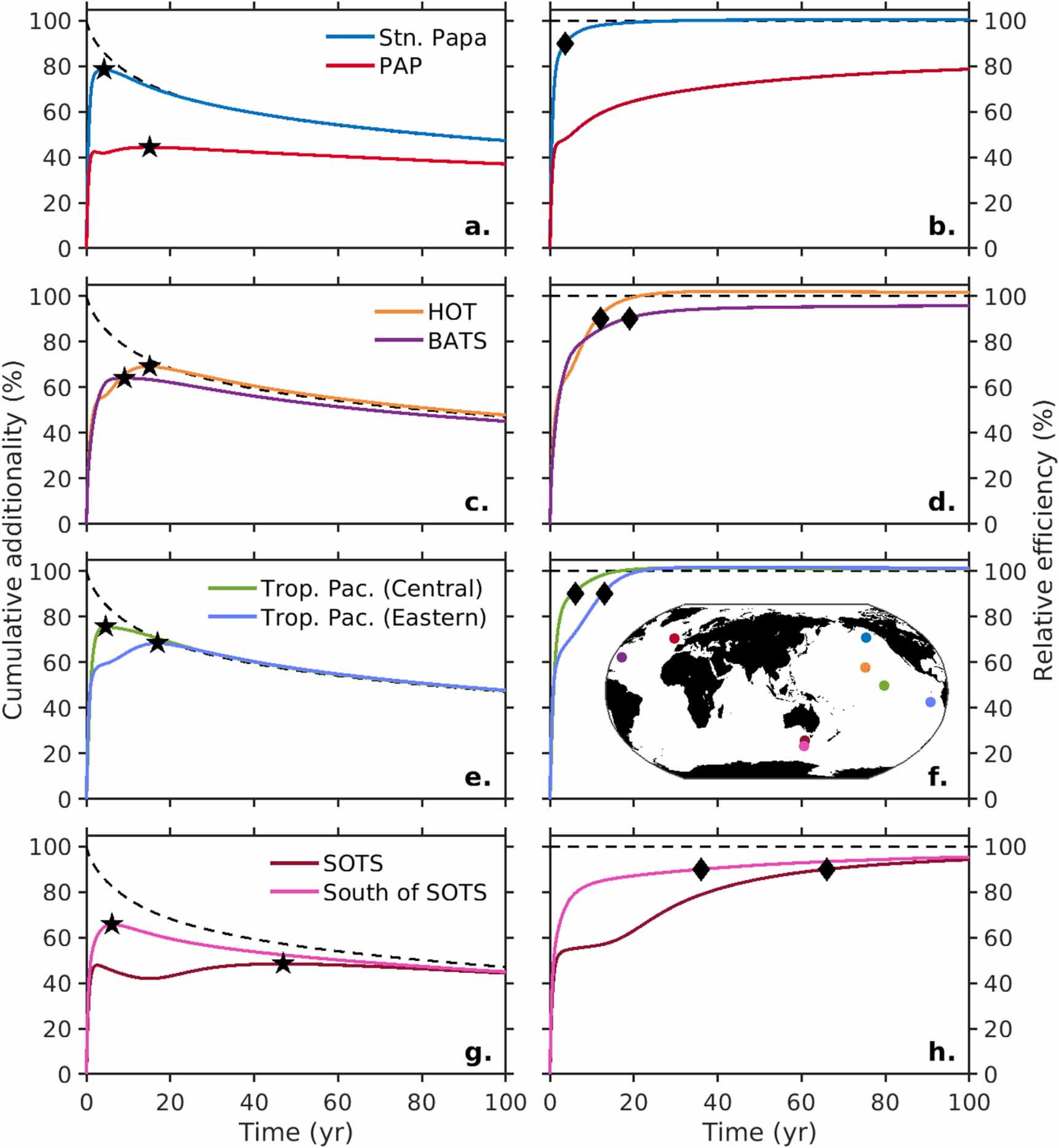 Metrics for quantifying the efficiency of atmospheric CO2 reduction by ...
