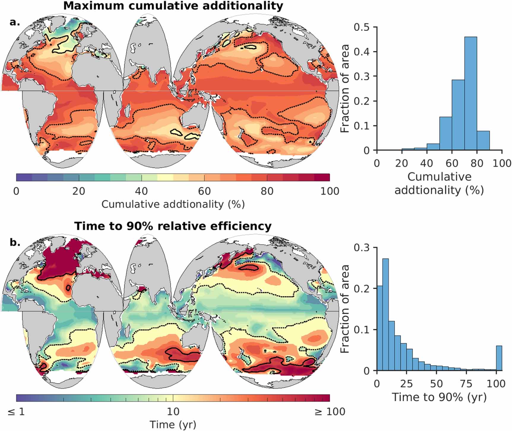 Metrics for quantifying the efficiency of atmospheric CO2 reduction by ...