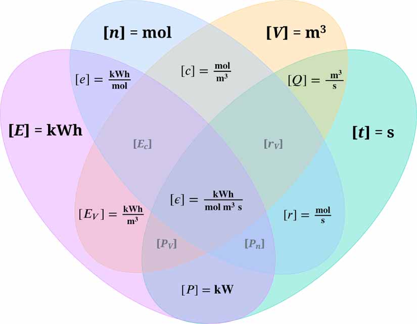 Physical and practical constraints on atmospheric methane removal ...