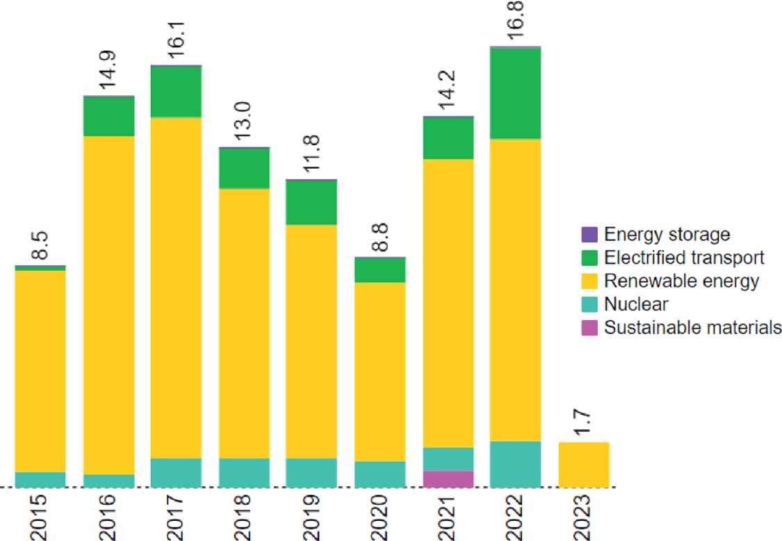 India’s pathway to net zero by 2070: status, challenges, and way ...