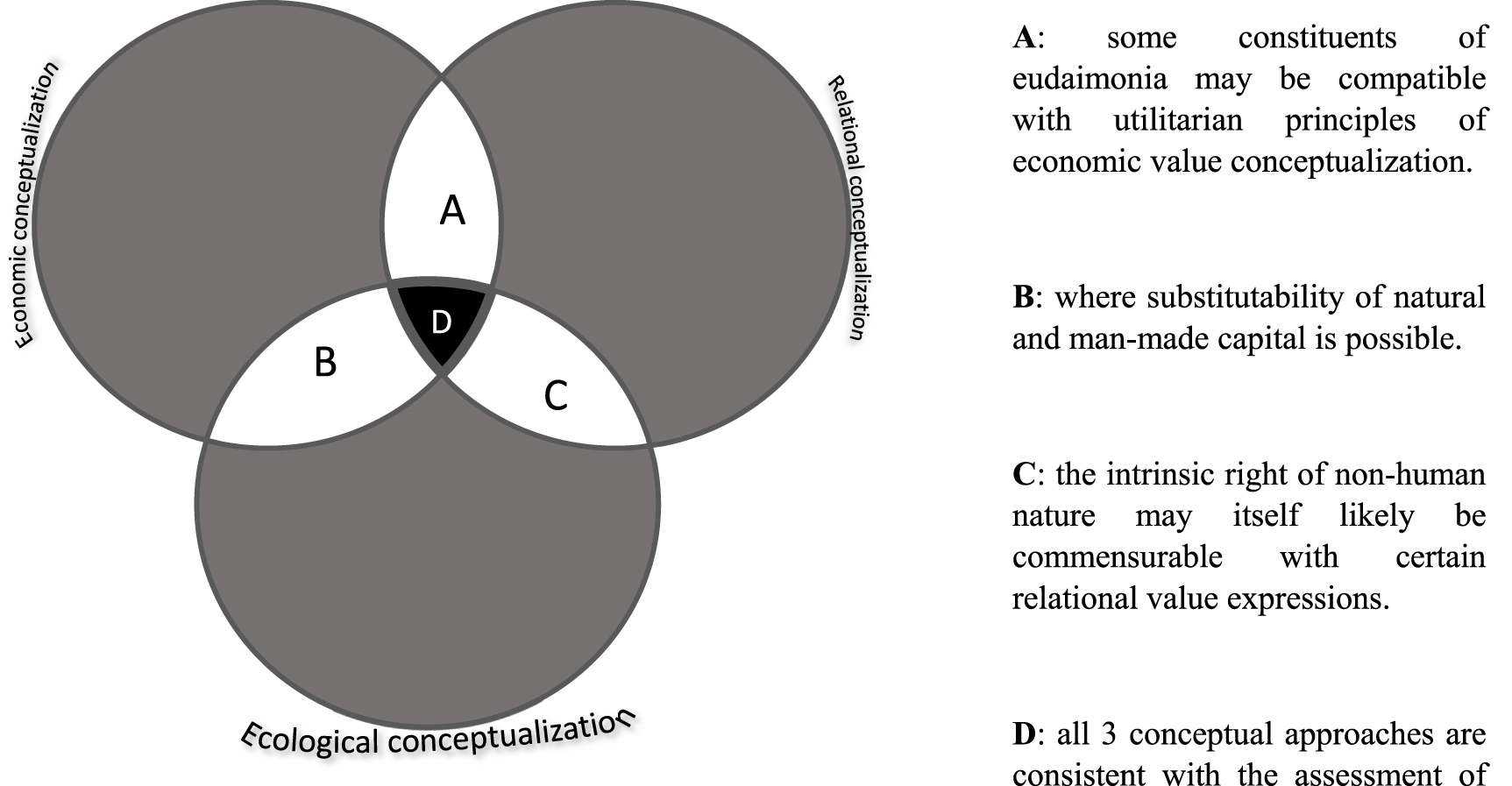 Nature's value, philosophies, theories, and concepts: a critical review ...