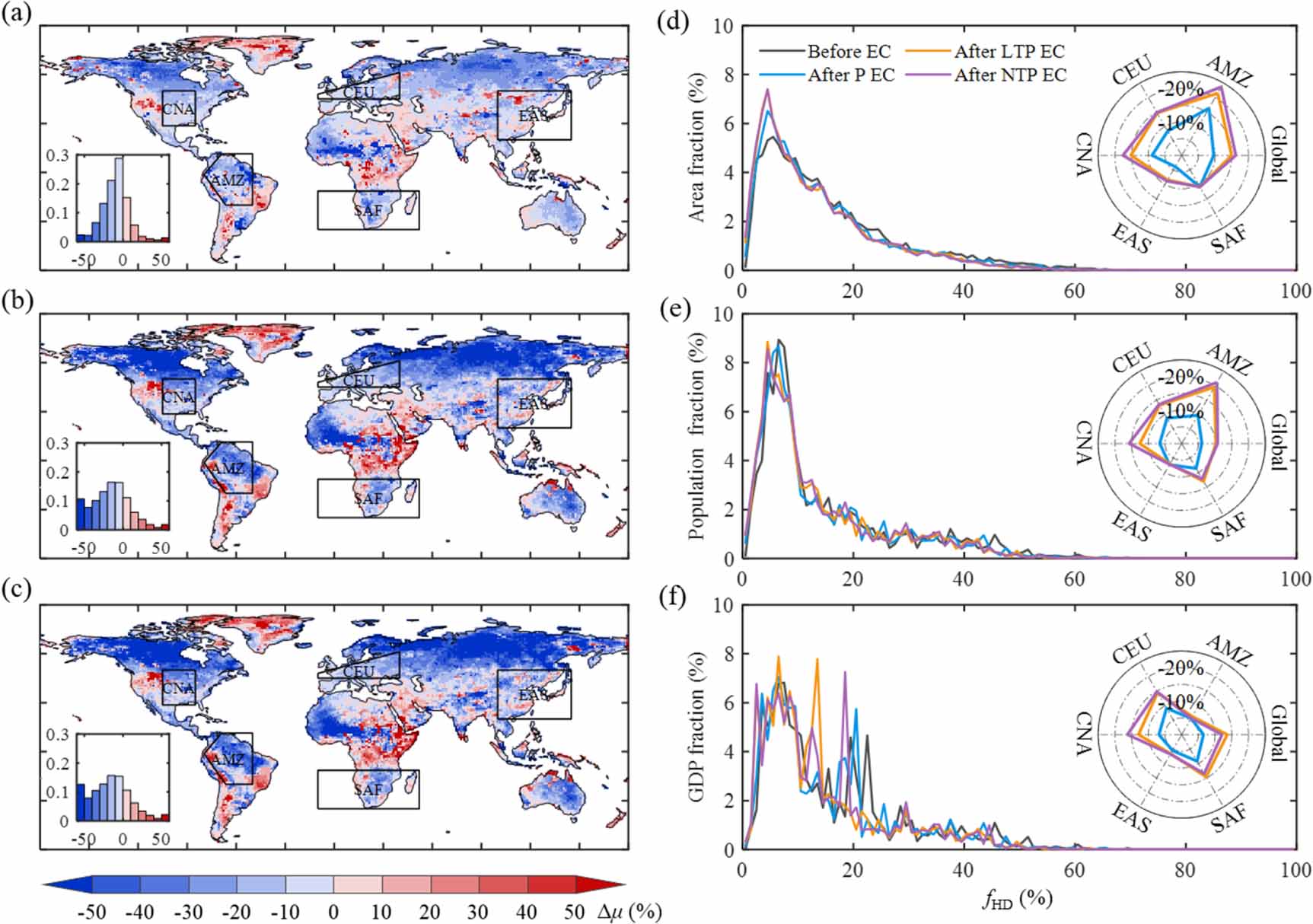 Observational constraint on climate model projections of global ...