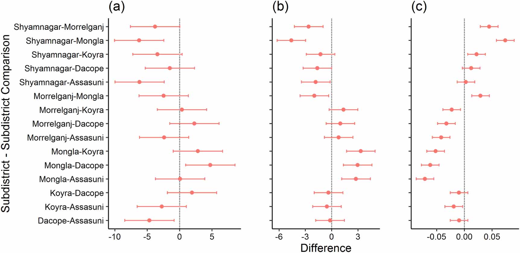 Salinity challenges and adaptive strategies in salinization-affected ...