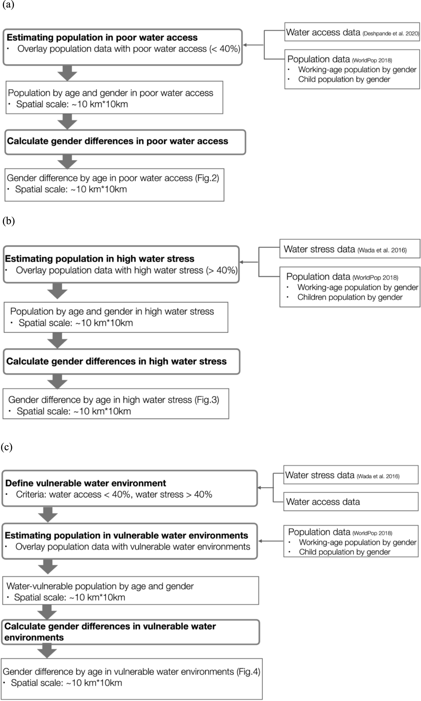 Gender inequality in global water security - IOPscience