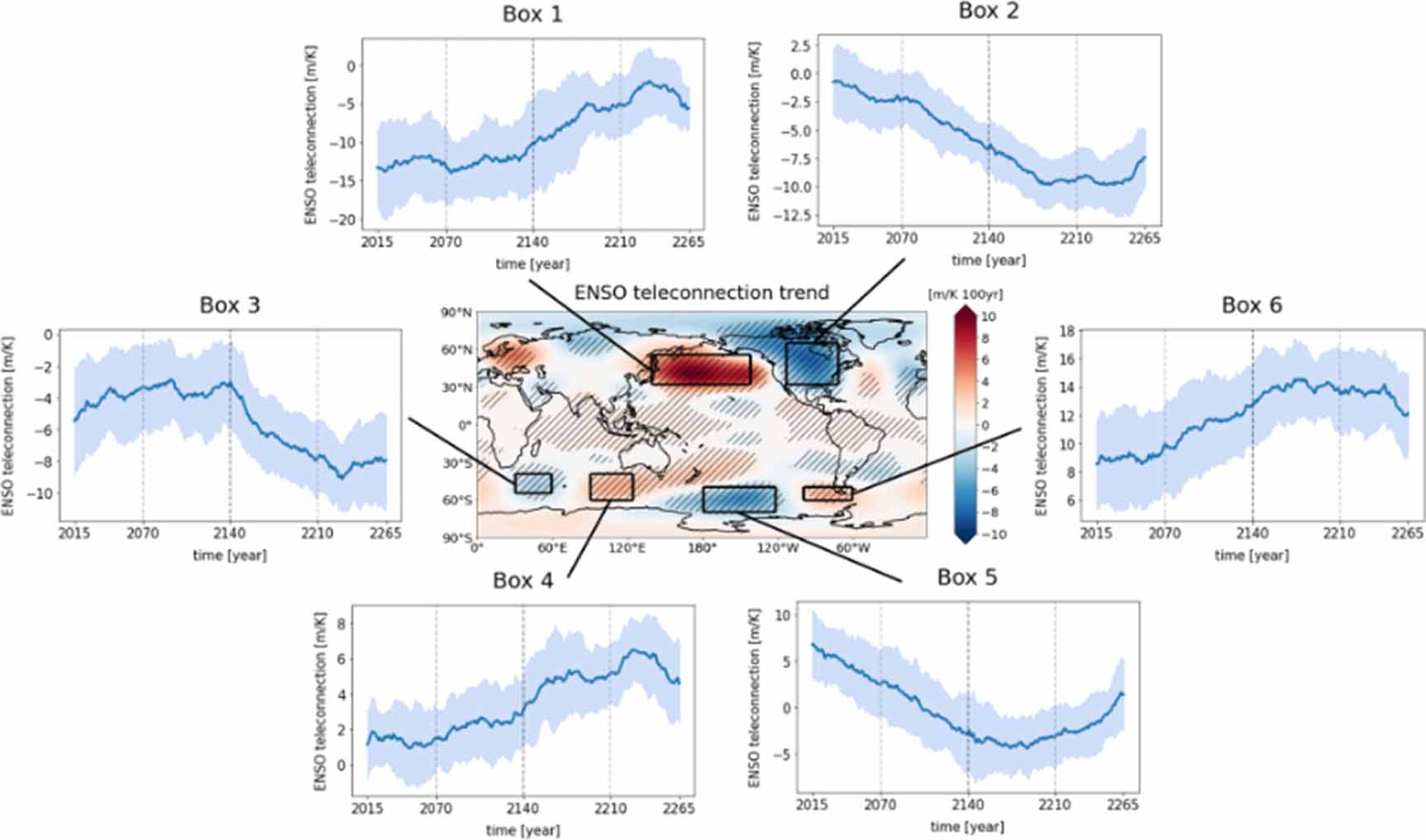 Asymmetric ENSO teleconnections in a symmetric CO2 concentration ...