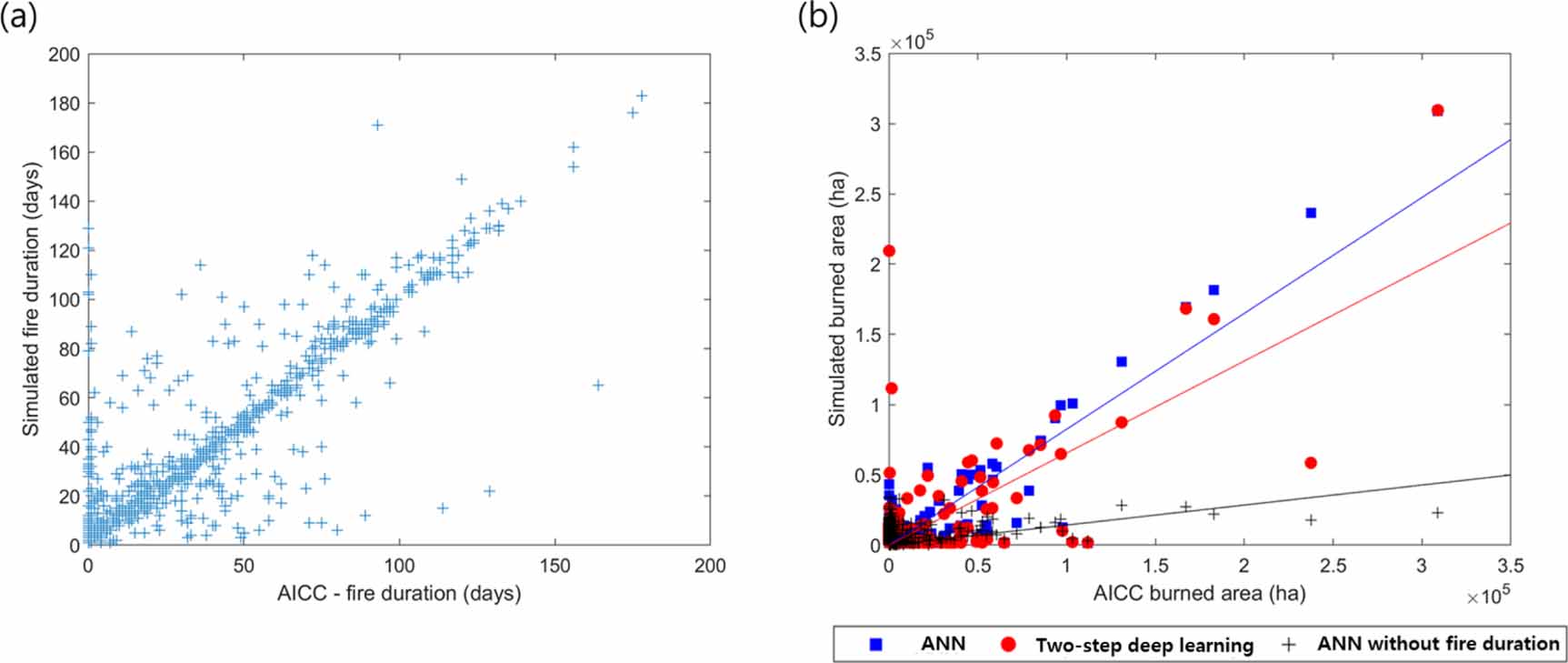 Enhancing Alaskan wildfire prediction and carbon flux estimation: a two ...