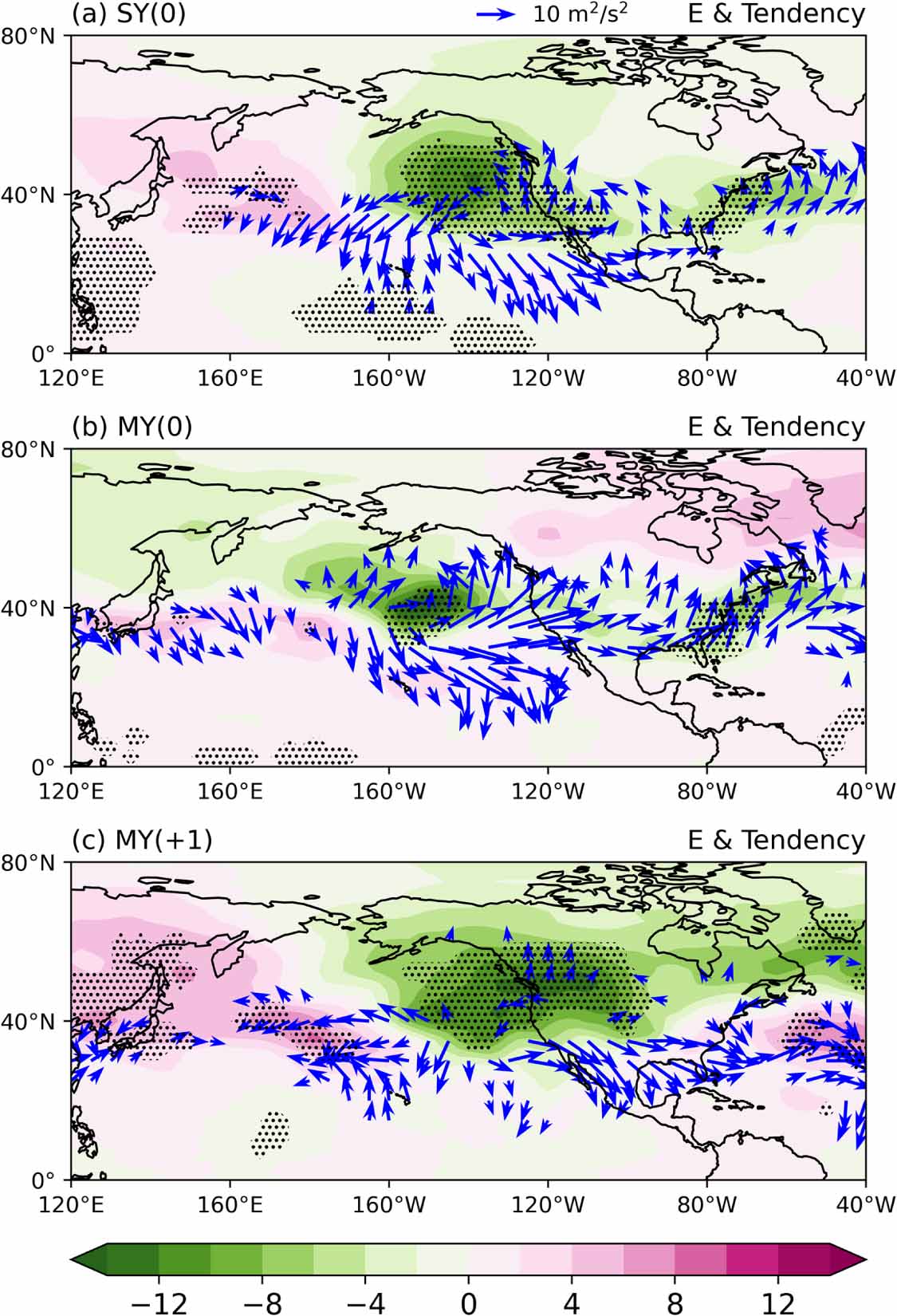Contrasting impact of single-year and multi-year El Niño on the Pacific ...