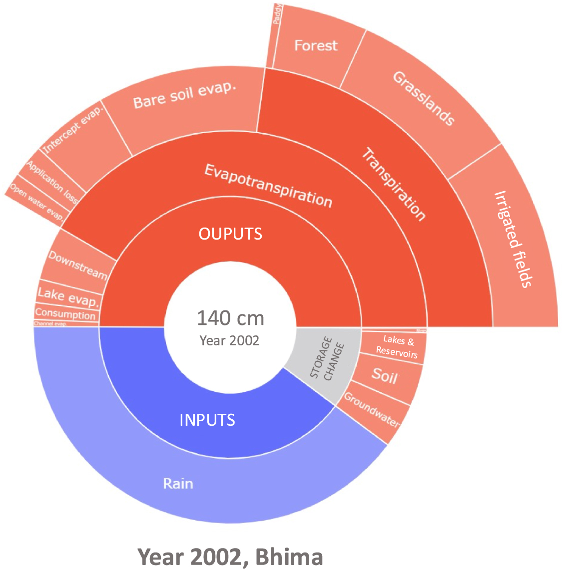 Water circles—a tool to assess and communicate the water cycle - IOPscience