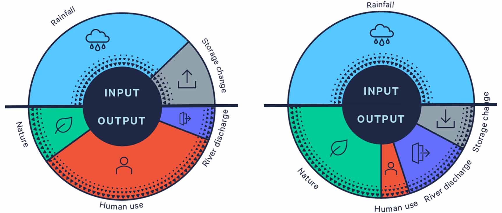 Water circles—a tool to assess and communicate the water cycle - IOPscience