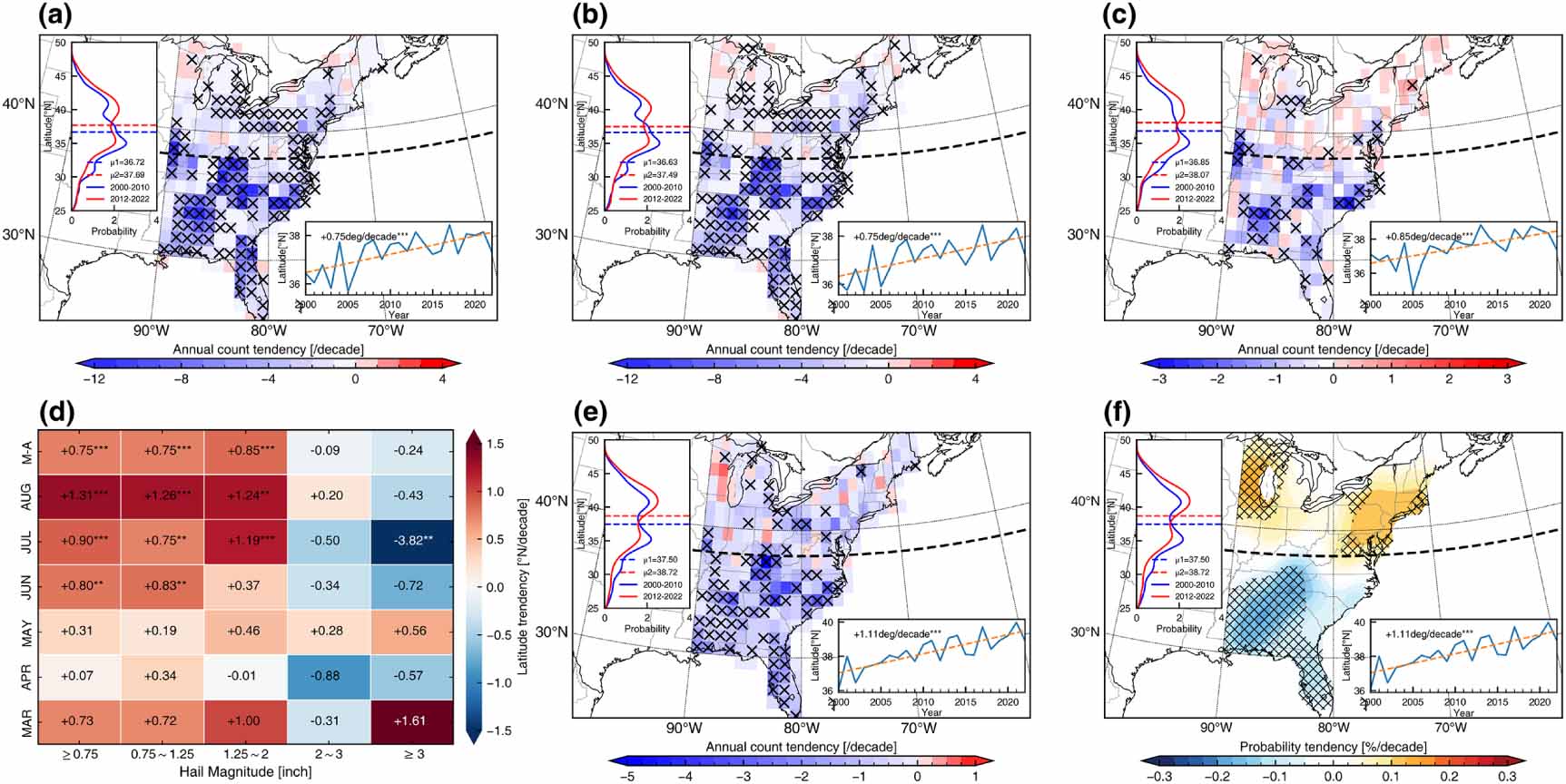 Observed northward shift of large hailstorms in the eastern United ...