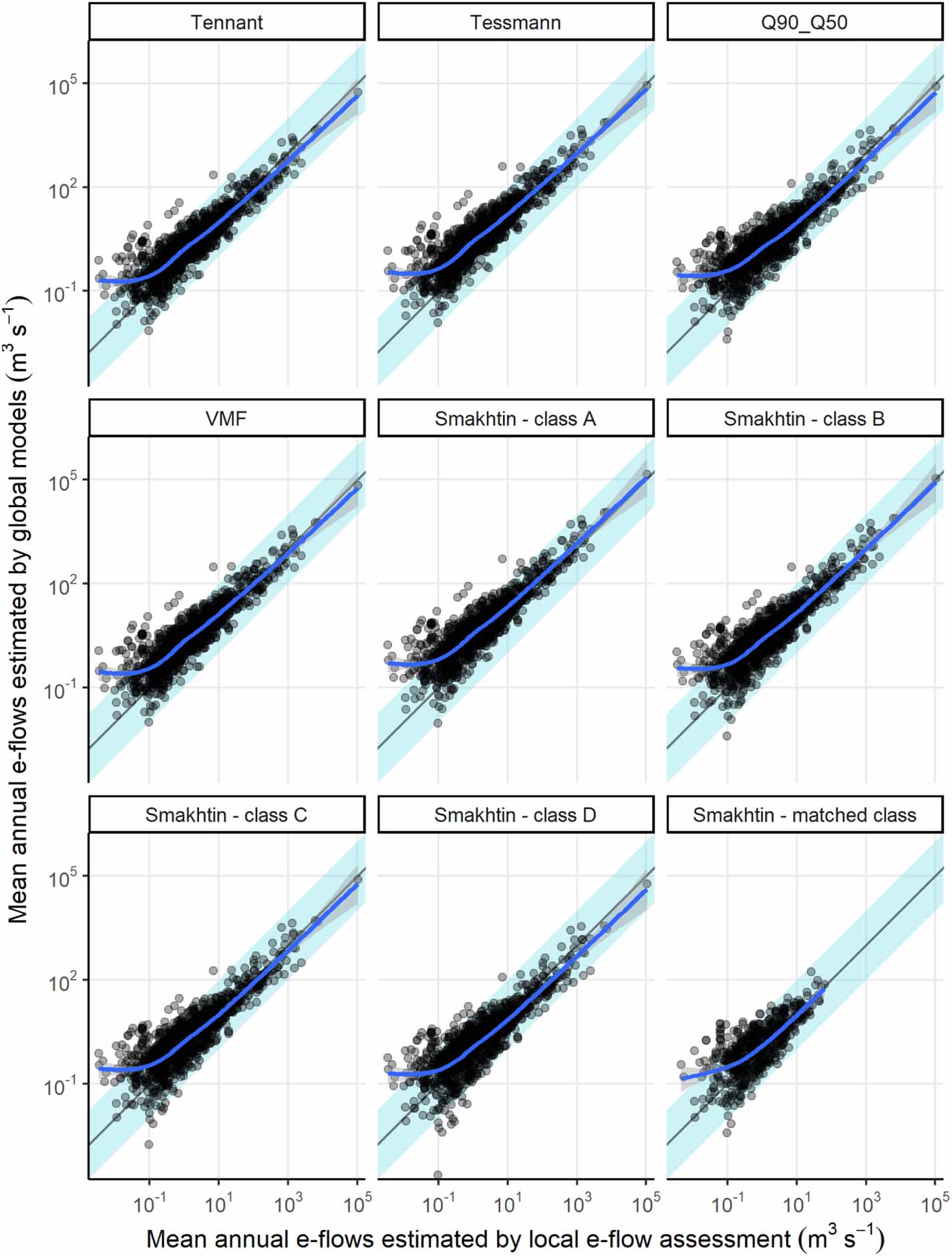 Limited comparability of global and local estimates of environmental ...
