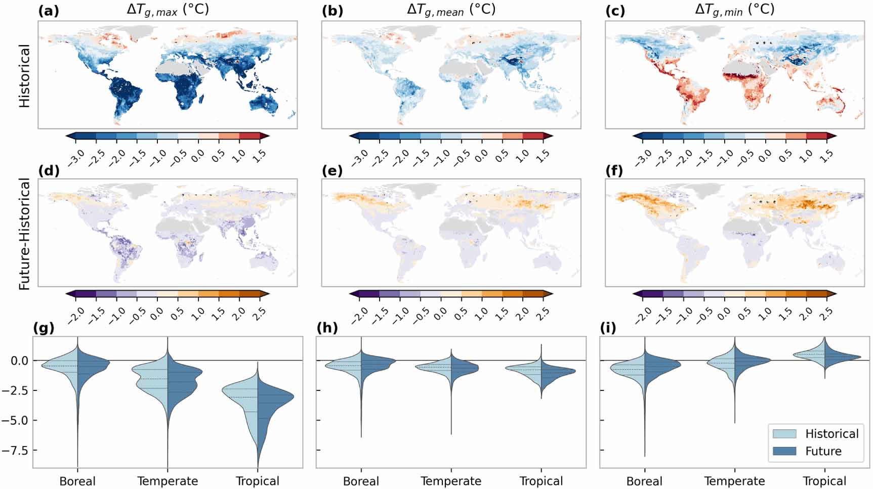 Projecting future forest microclimate using a land surface model - IOPscience