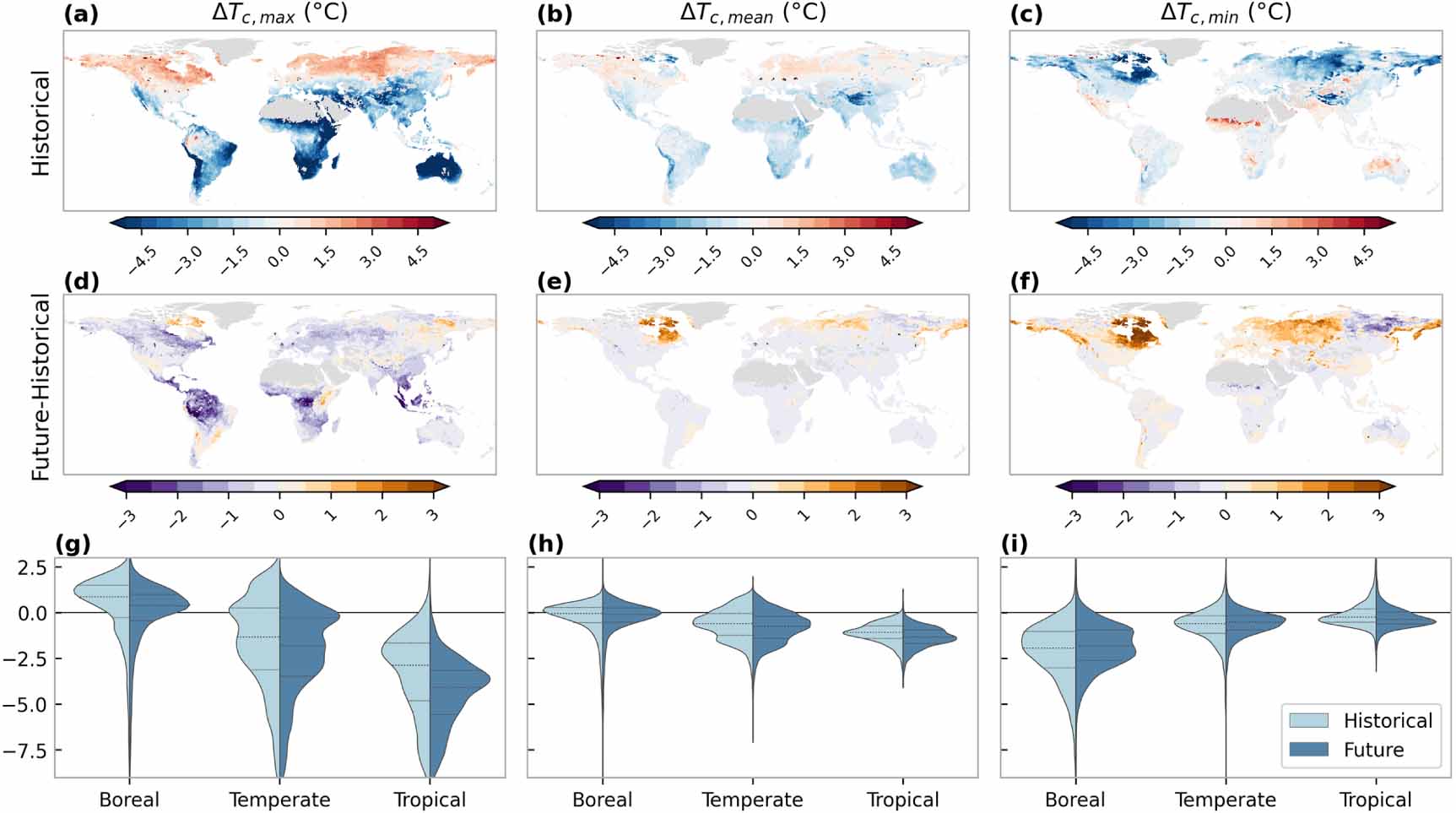 Projecting future forest microclimate using a land surface model ...