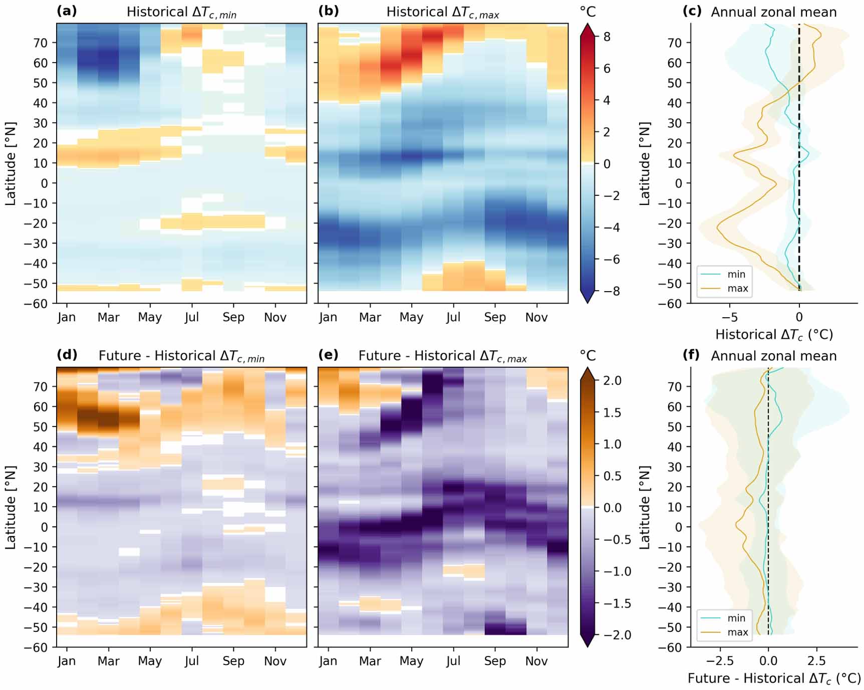 Projecting future forest microclimate using a land surface model - IOPscience