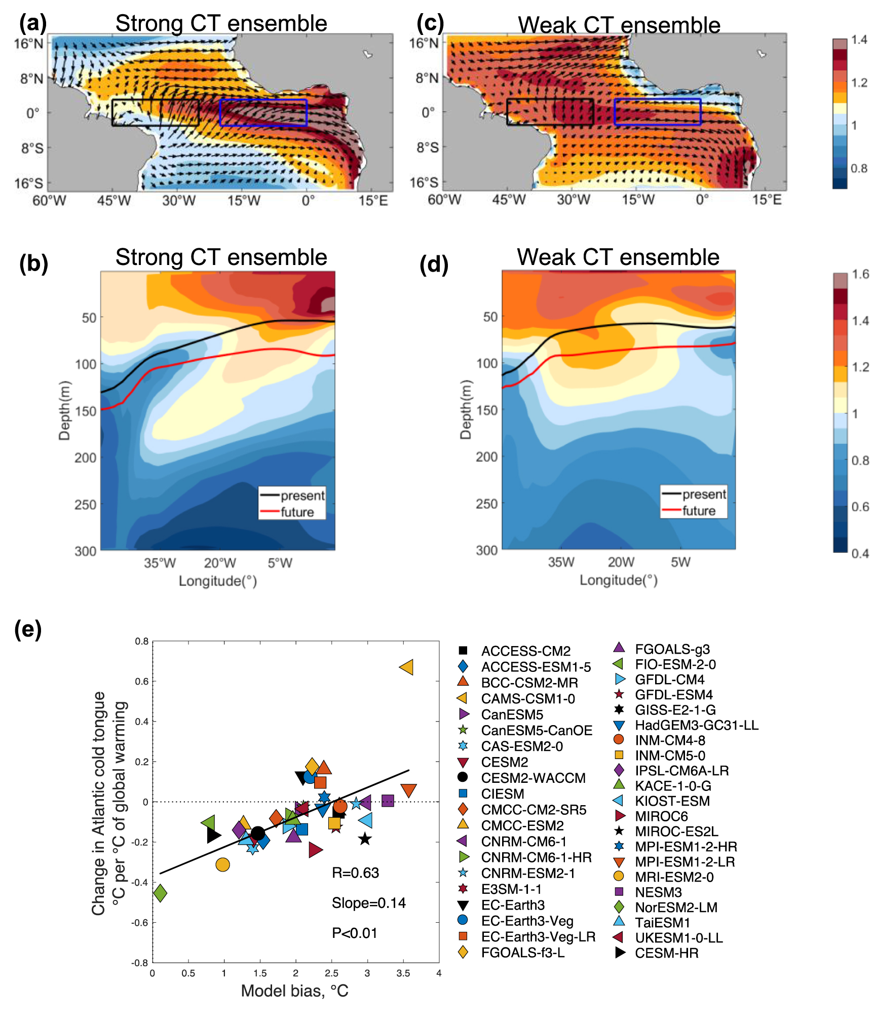 Mechanisms of model bias impacting responses of the Atlantic cold tongue to greenhouse warming ...