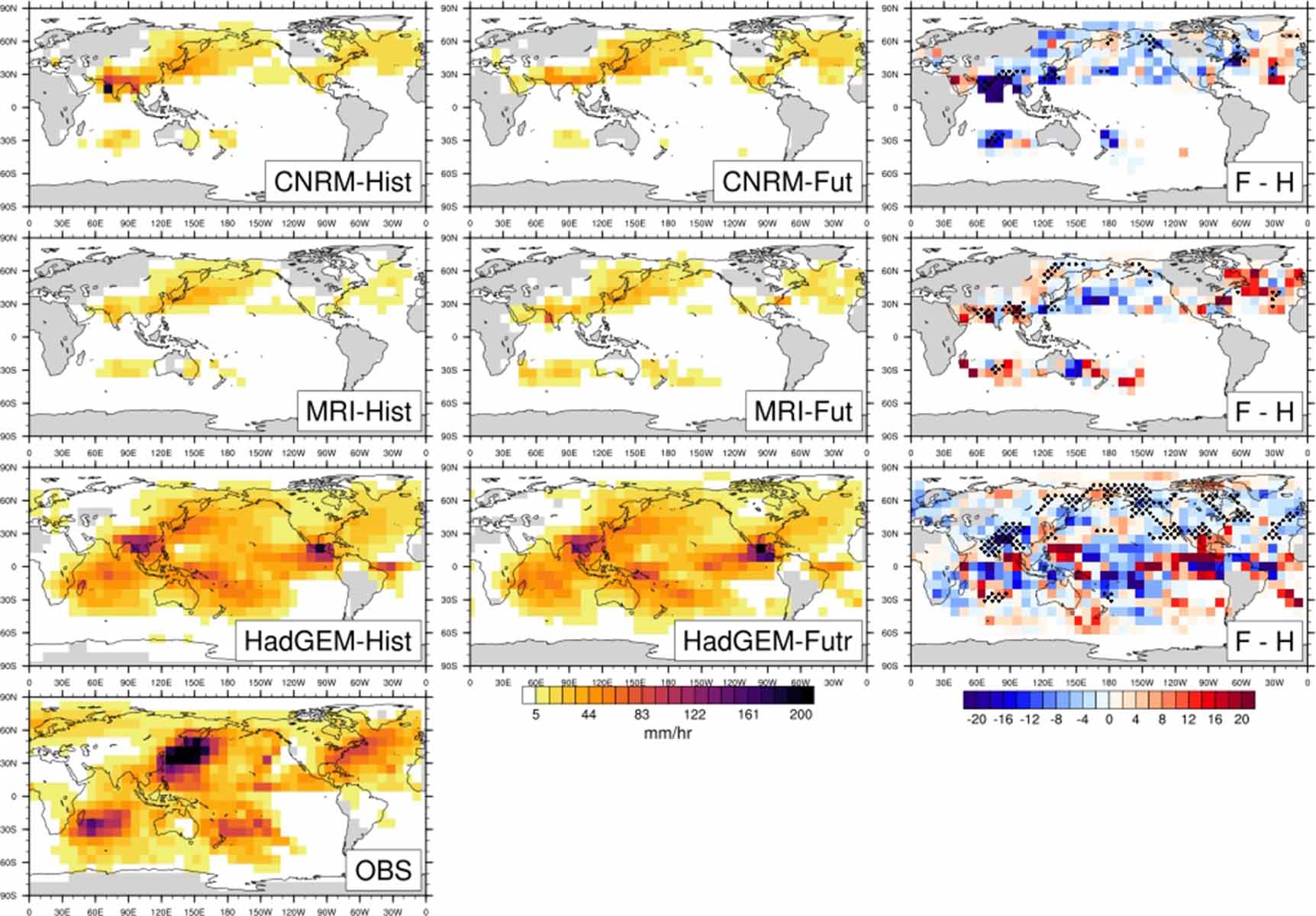Using high resolution climate models to explore future changes in post ...