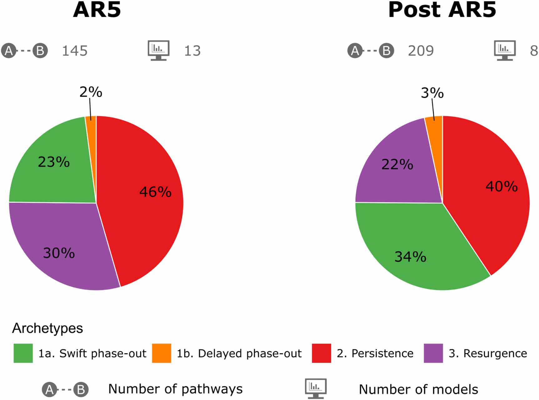Coal transitions—part 2: phase-out dynamics in global long-term mitigation scenarios - IOPscience