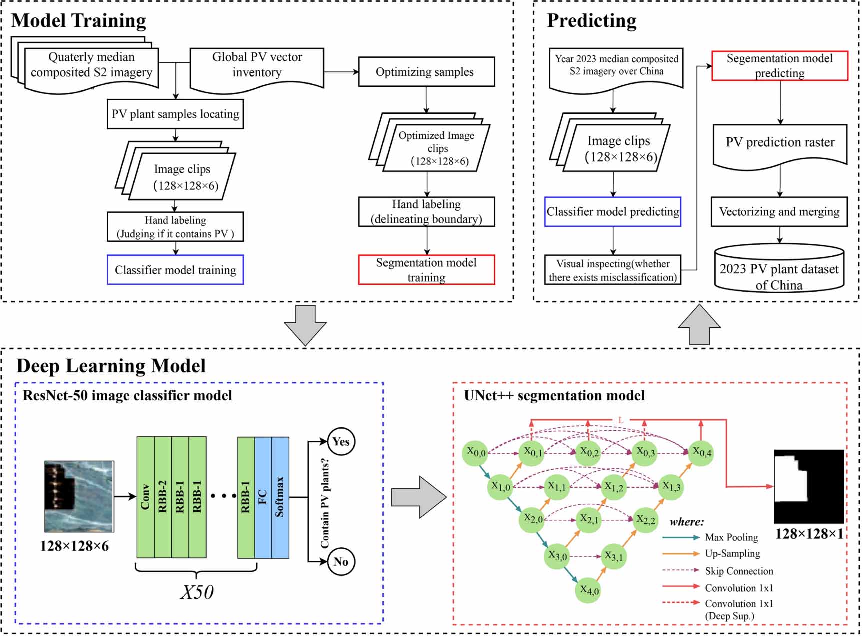 Unravelling spatiotemporal patterns of solar photovoltaic plants ...