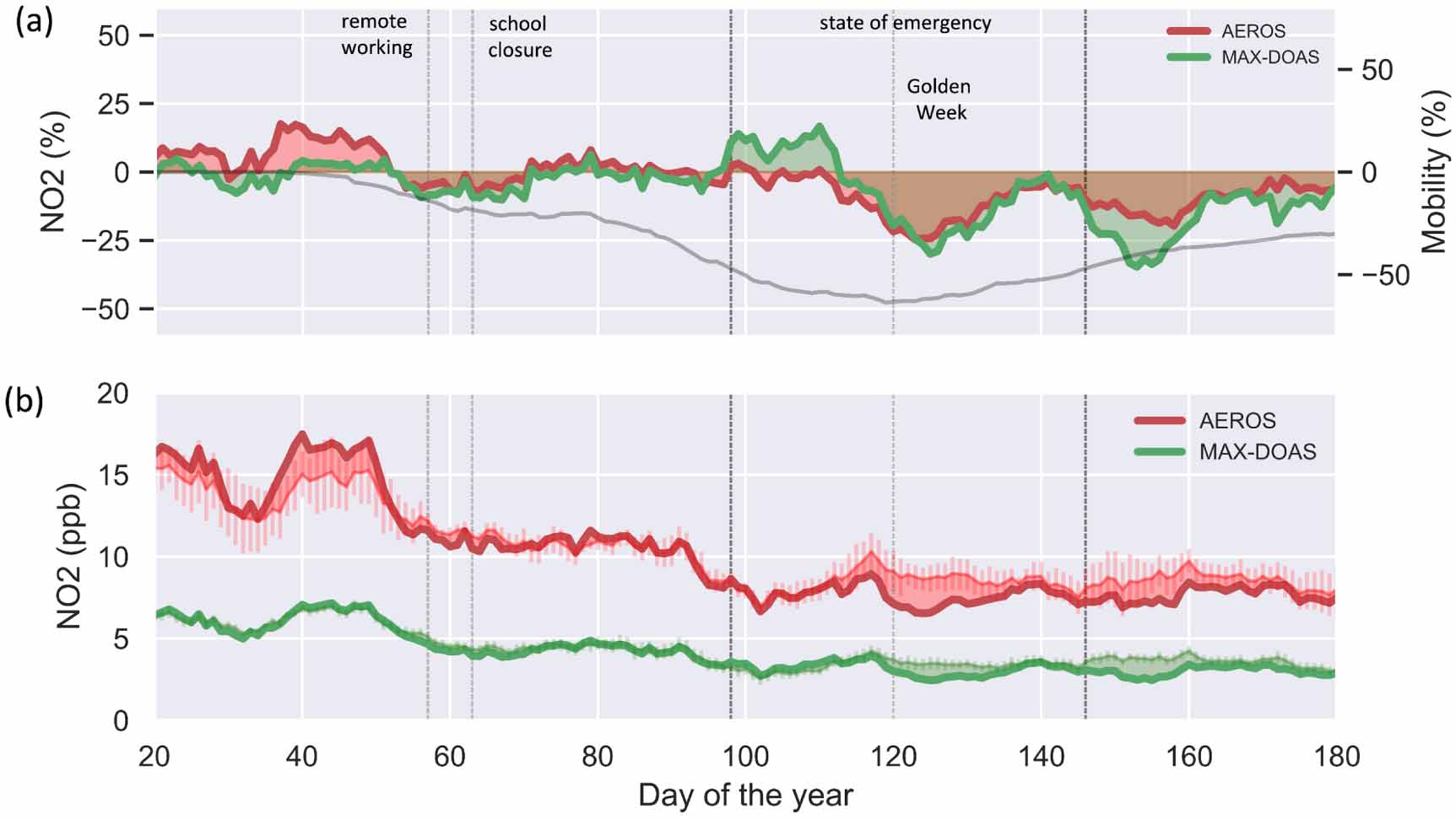 Air quality and urban climate improvements in the world's most ...
