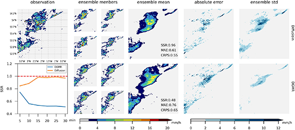 Reliable precipitation nowcasting using probabilistic diffusion models ...